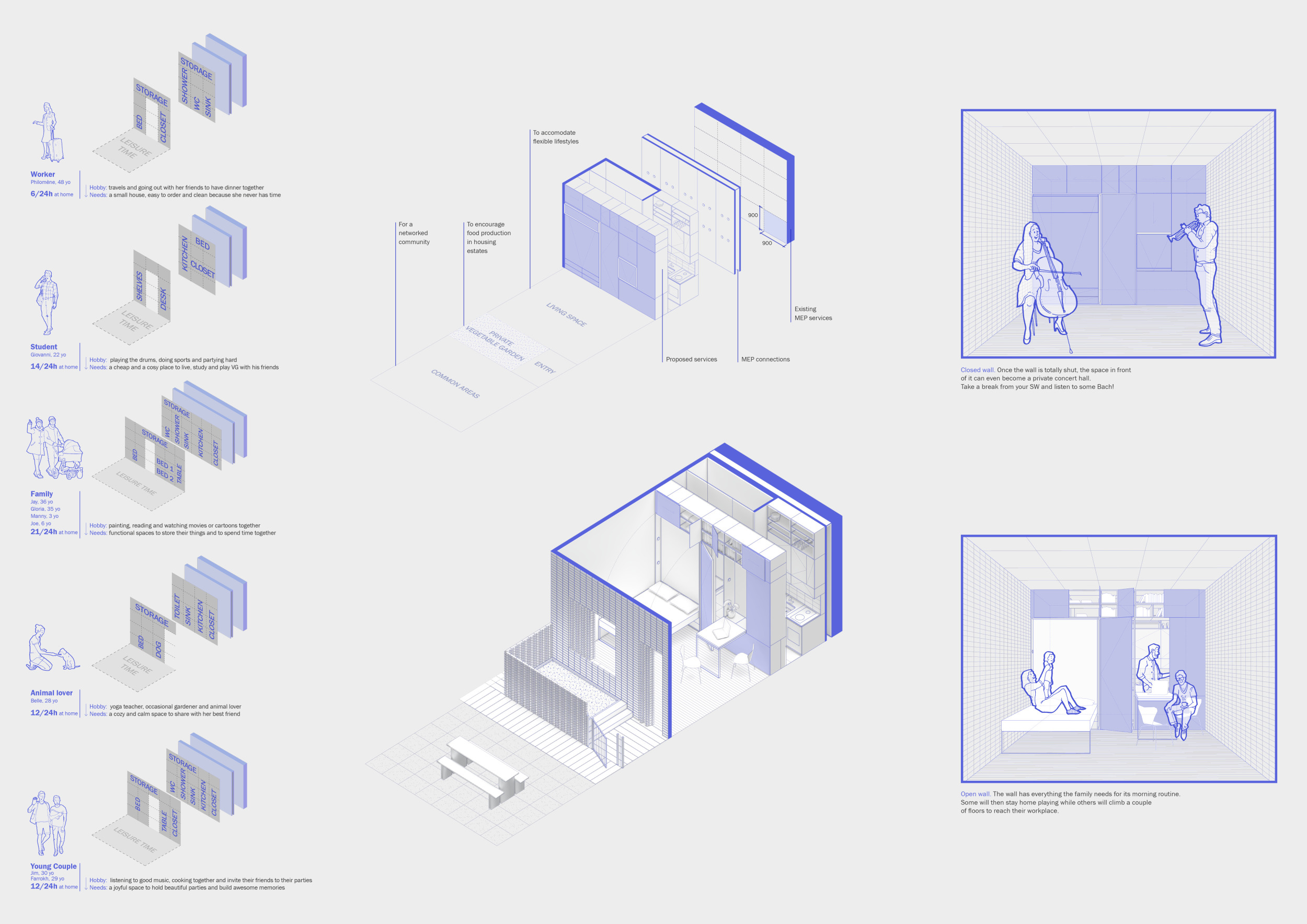 Architecture project // Vertical Communities with Integrated Green ...