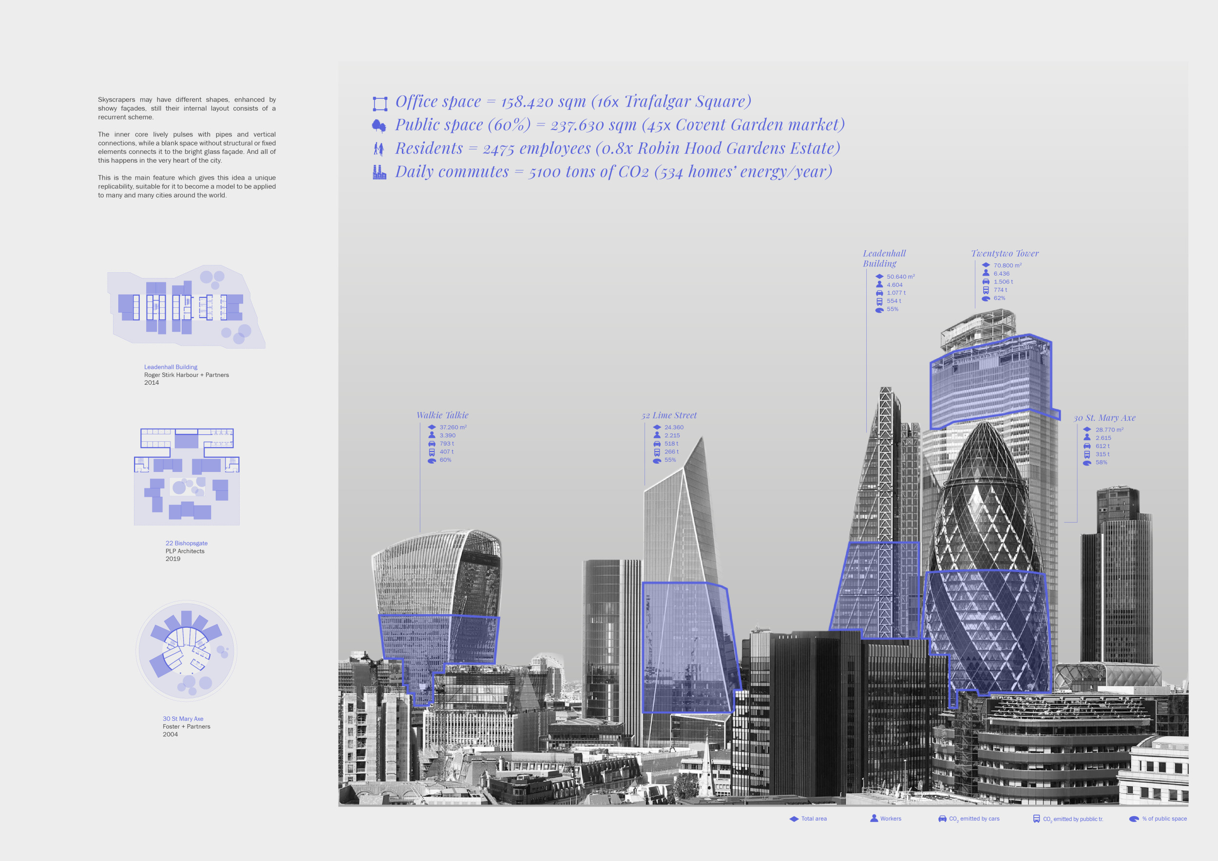 Architecture project // Vertical Communities with Integrated Green ...