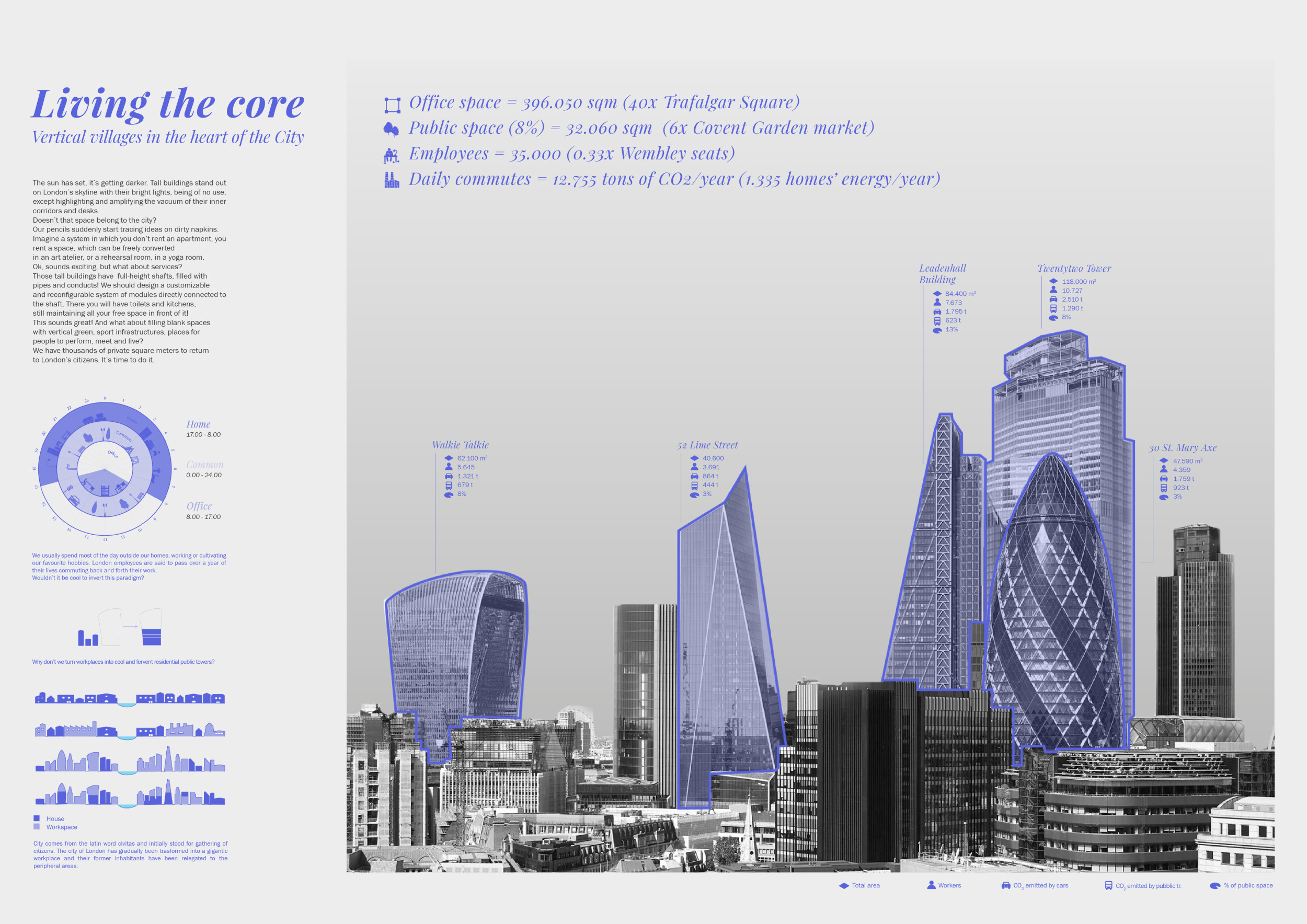 Architecture project // Vertical Communities with Integrated Green ...