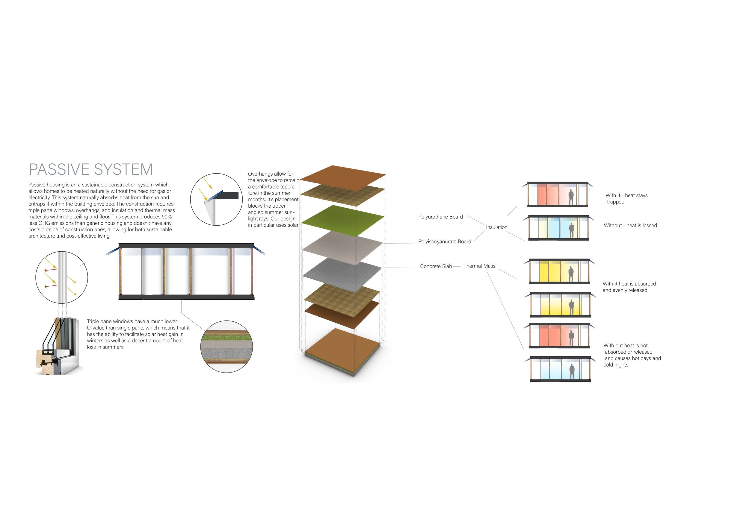 Architecture project // Thermal Mass Integration and Triple-Pane ...