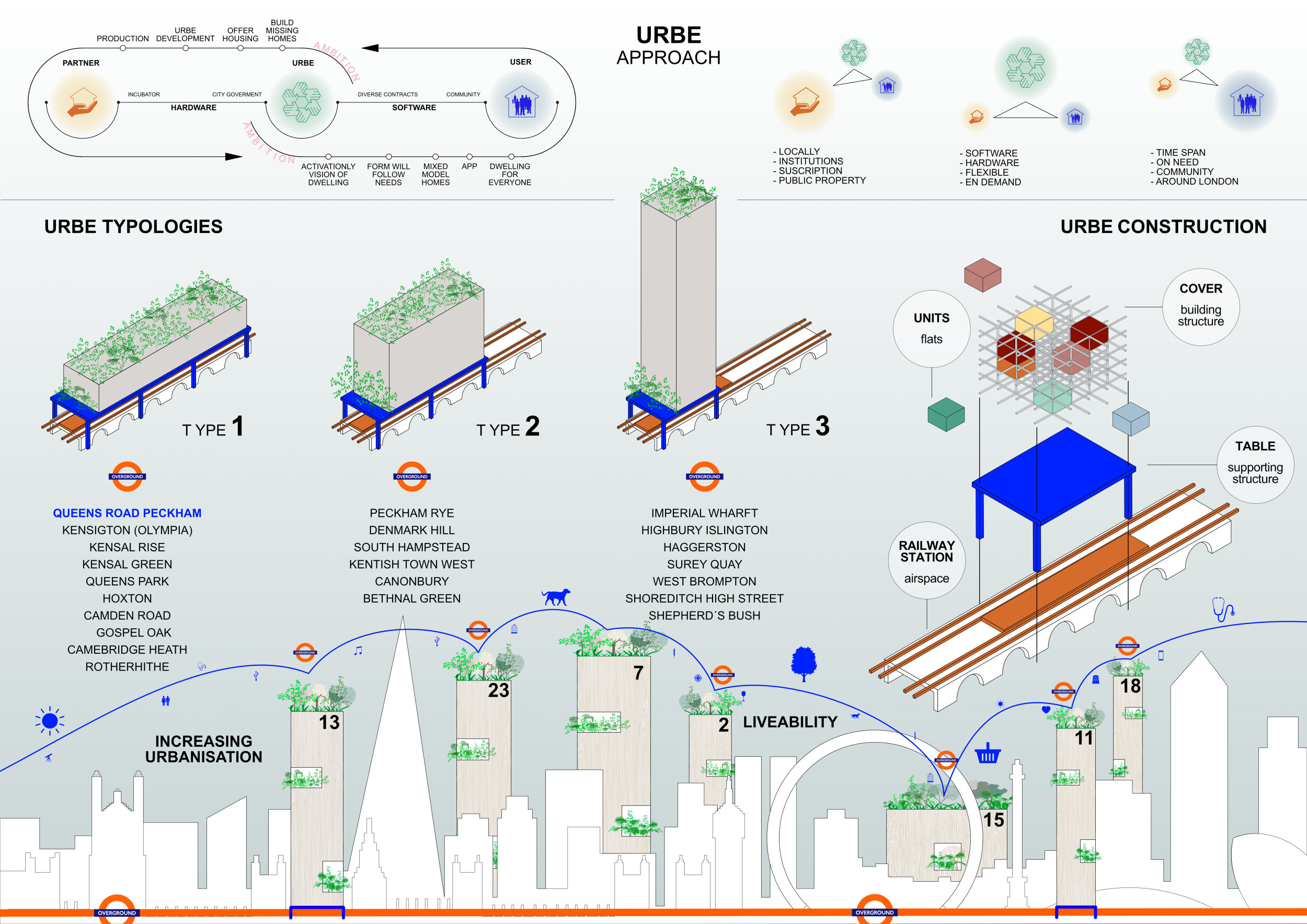 Architecture project // Reimagining Urban Living Above Railway Tracks ...