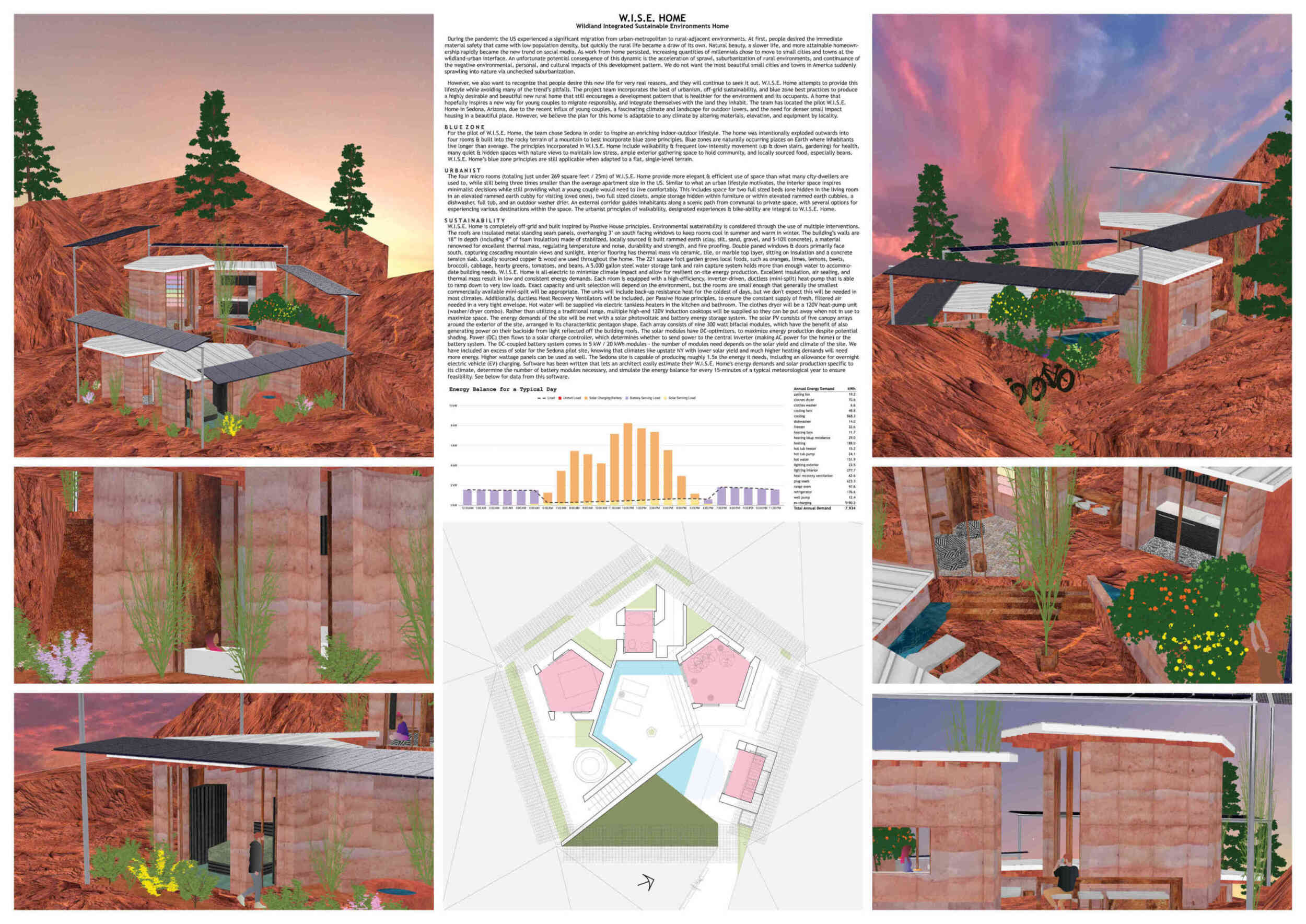 Architecture project // Rammed Earth Walls and Green Roofs Sustainably ...
