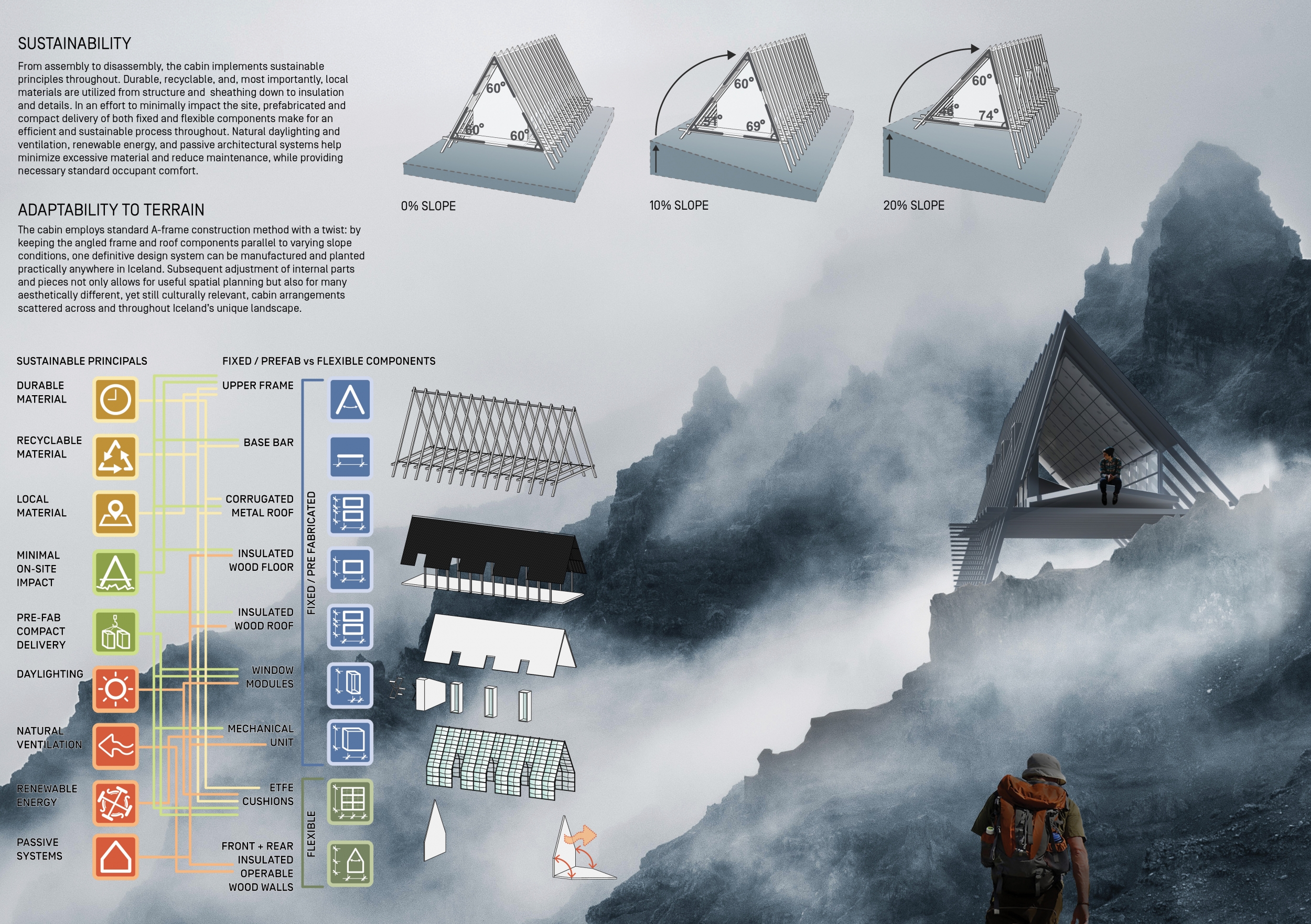 Architecture project // Etfe Panels and Charred Shingles Form a-Frame ...