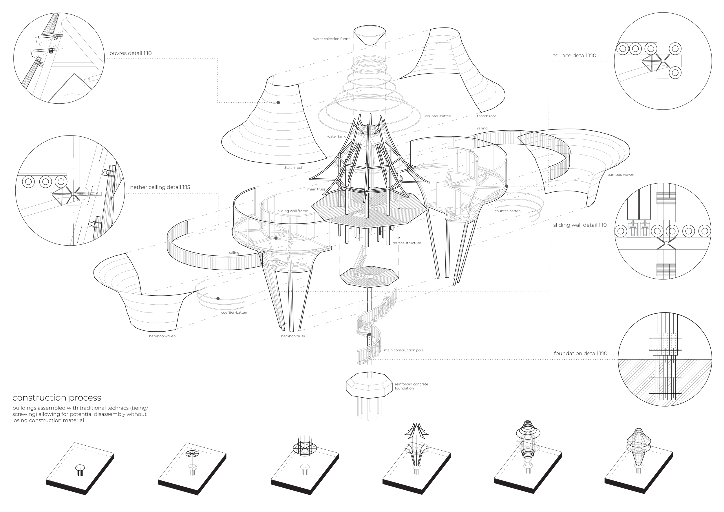 Architecture project // Funnel Roofs and Bamboo Structures in a Self-Sufficient Retreat