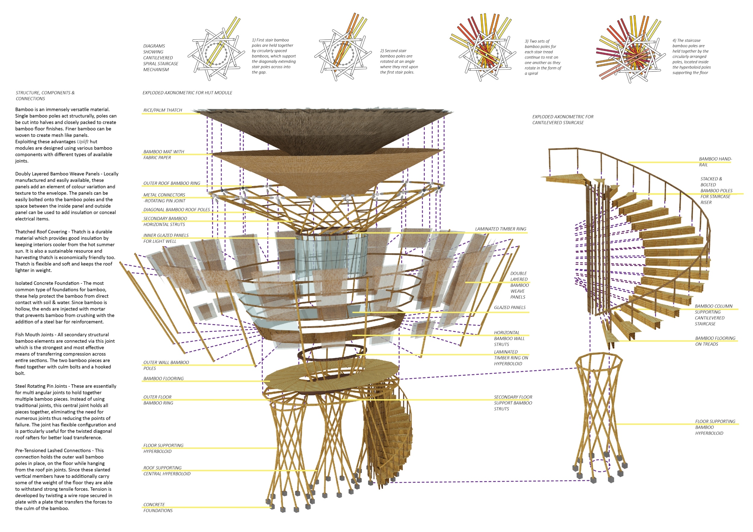 Architecture project // Elevated Bamboo Huts with Thatch Roofs ...