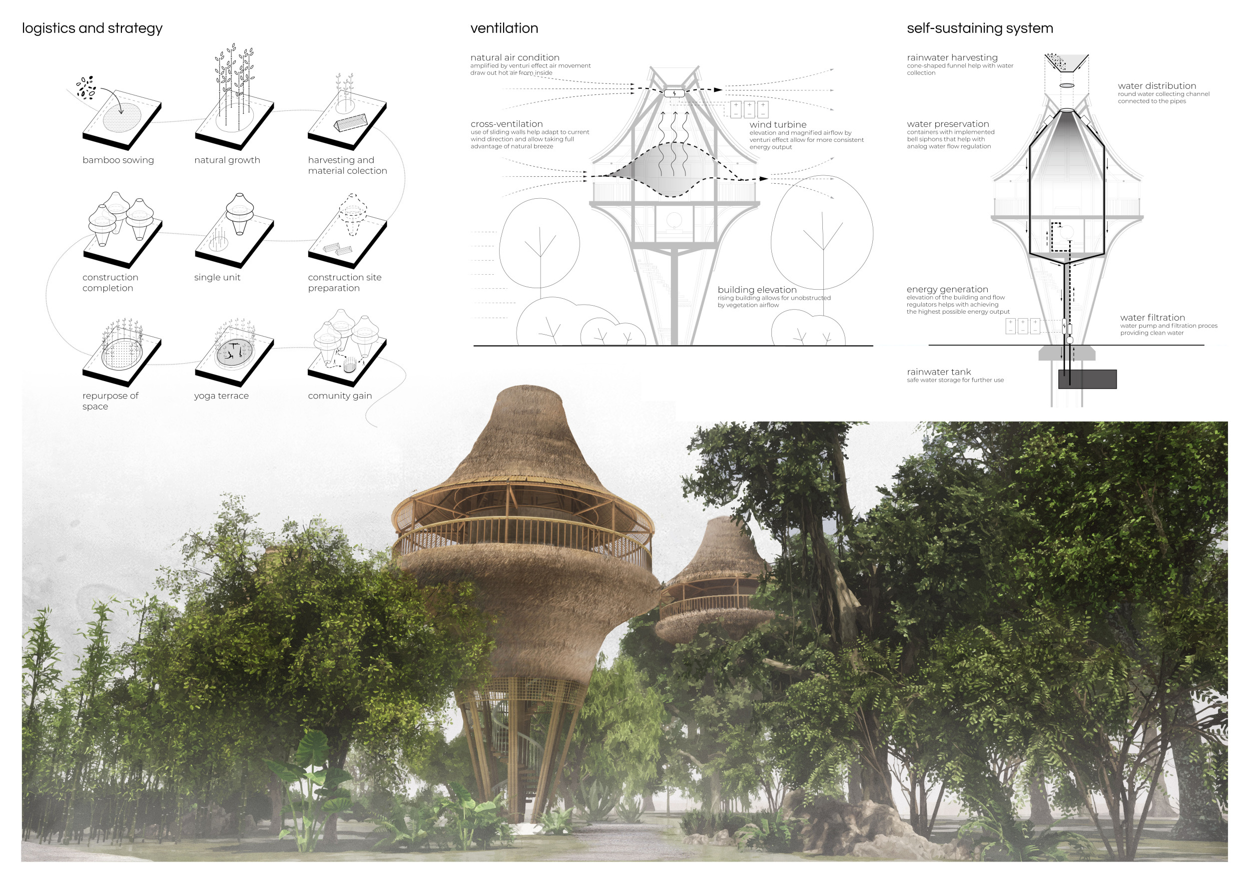 Architecture project // Funnel Roofs and Bamboo Structures in a Self ...
