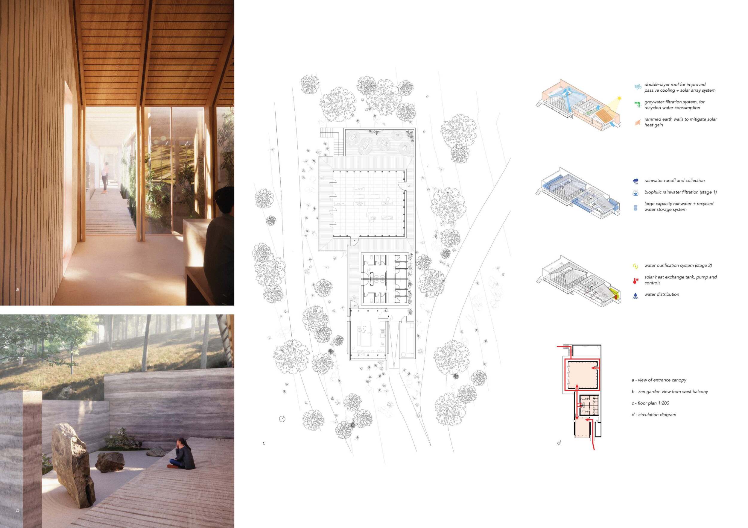 Architecture project // Rammed Earth Walls and Biophilic Design in a ...