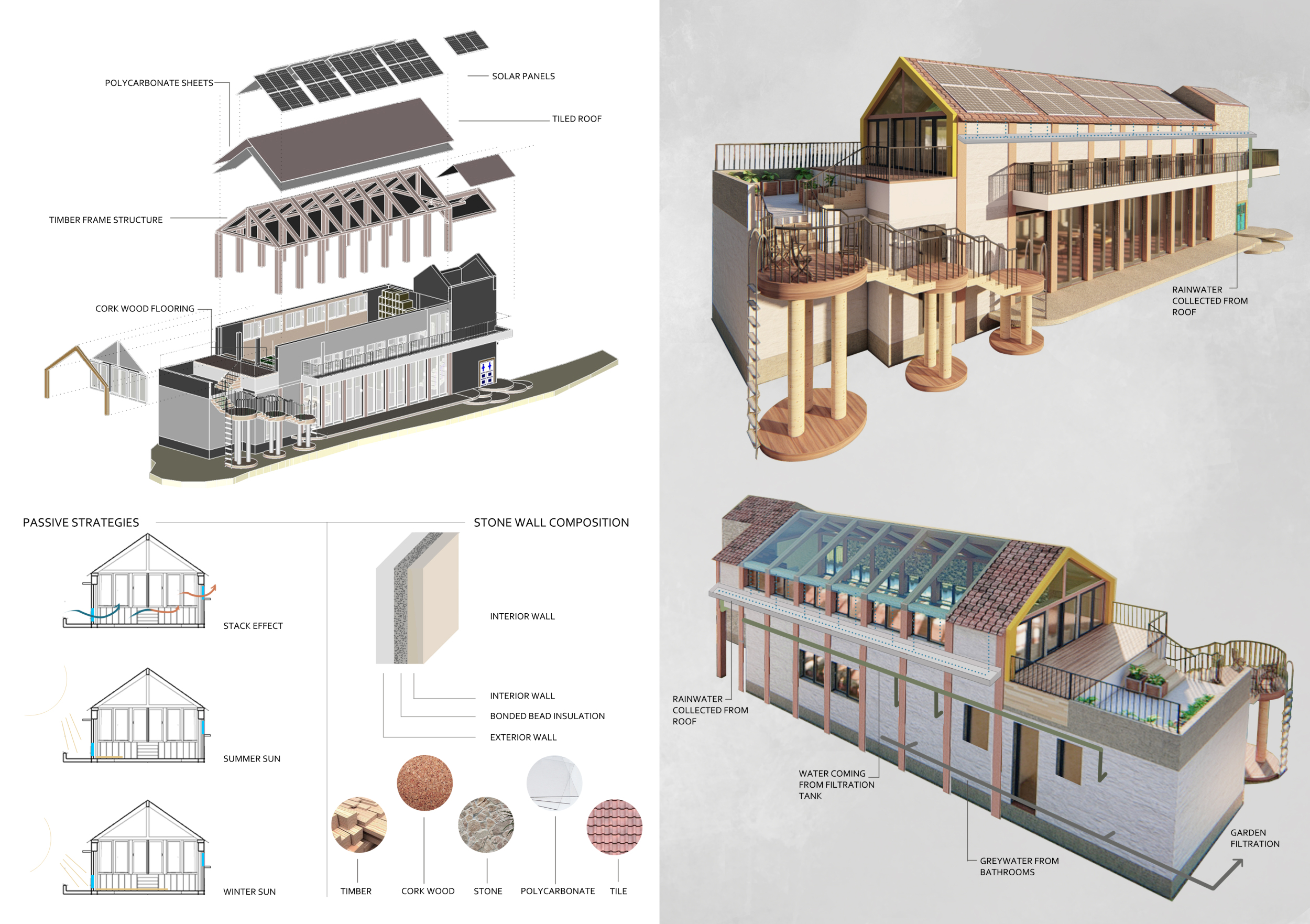 Architecture project // Timber Framework Inspired by Chakras in a ...