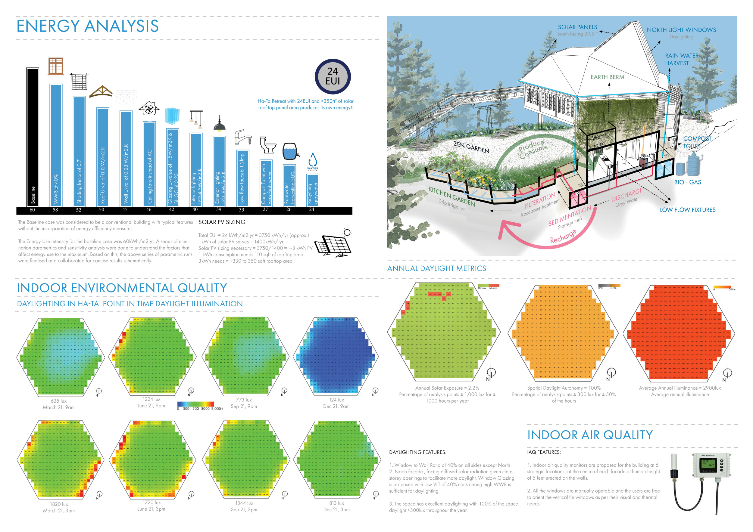 Architecture project // Earth Berm Structure with Pancha Bhuta Elements ...