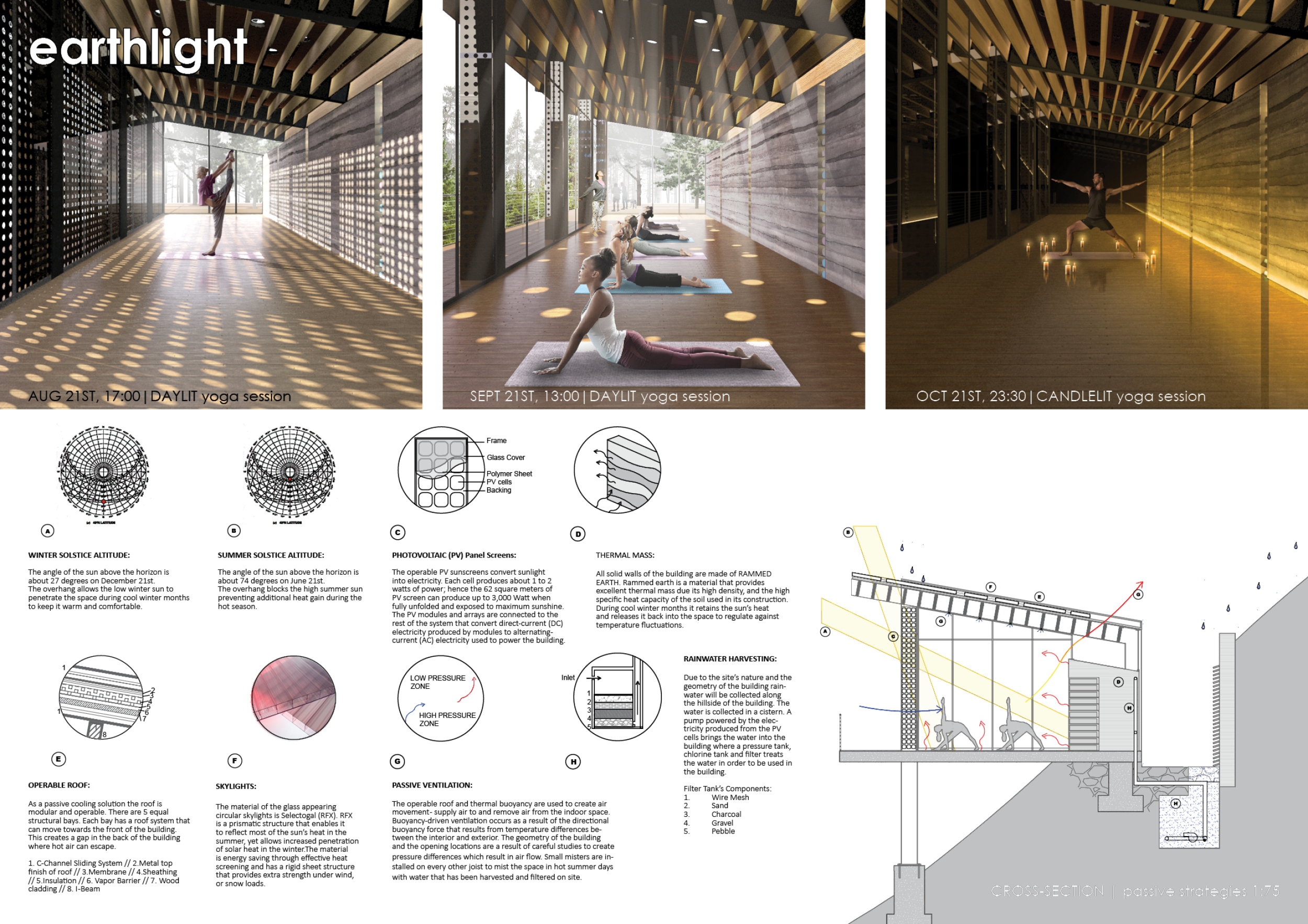 Architecture project // Rammed Earth Retreat Enhanced by Photovoltaic ...