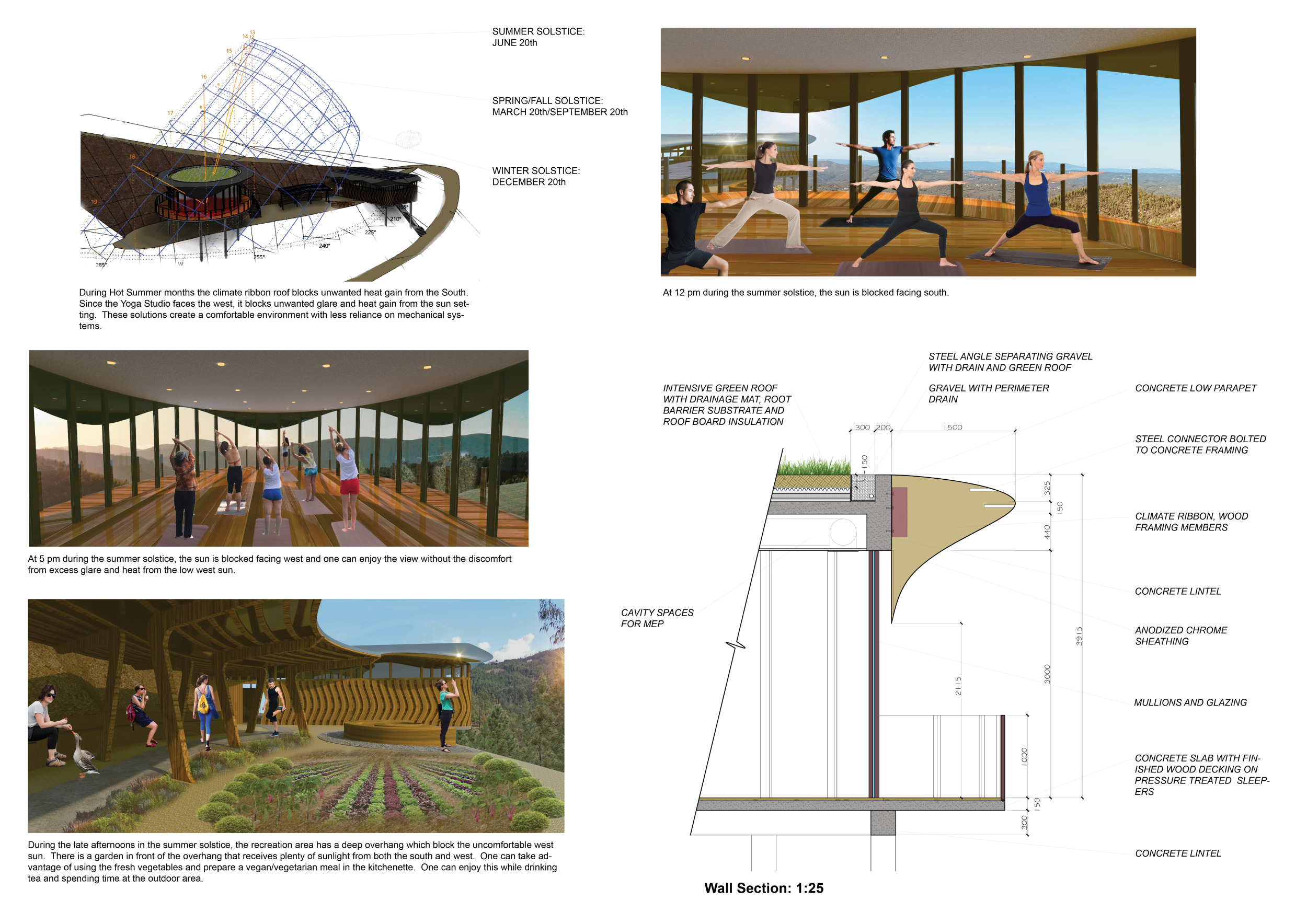 Architecture project // Vegetable Garden and Green Roofs Enhancing ...