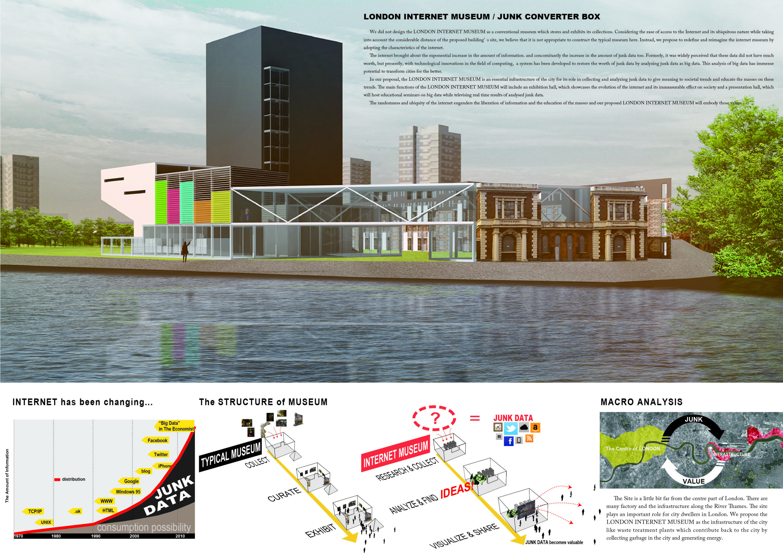 Architecture projects - exhibition zone // Buildner