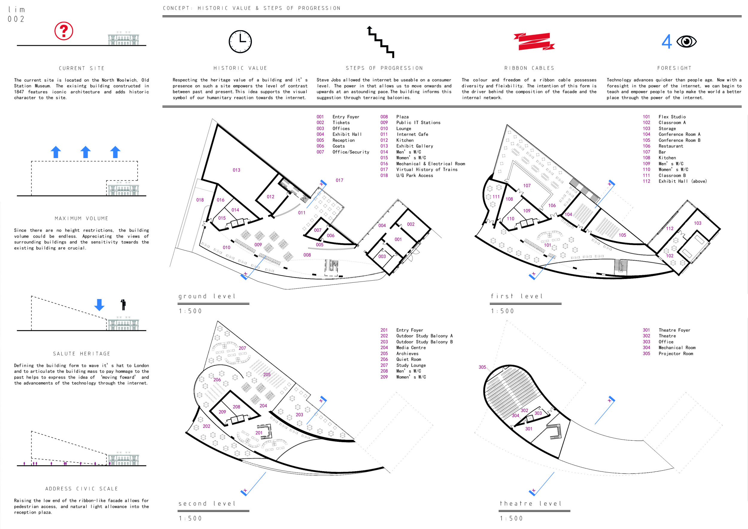 Architecture project // Sinuous Form Enclosed by Glass and Steel ...