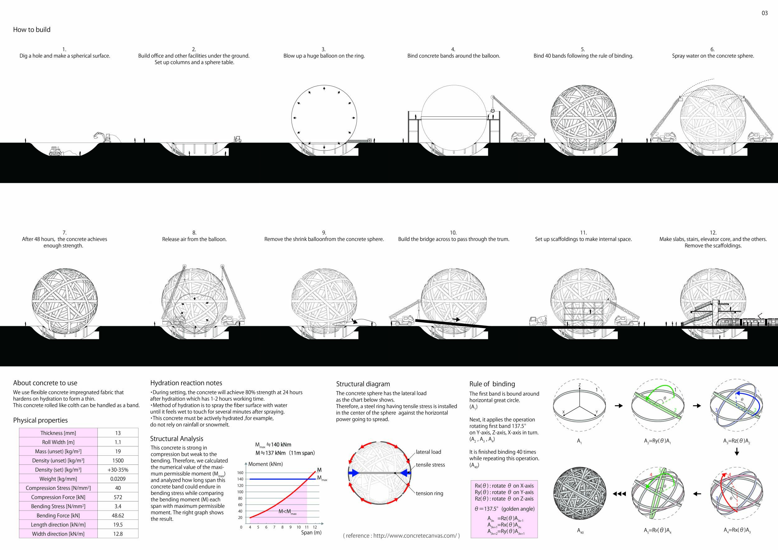 Architecture project // Reticulated Concrete Sphere Integrating ...