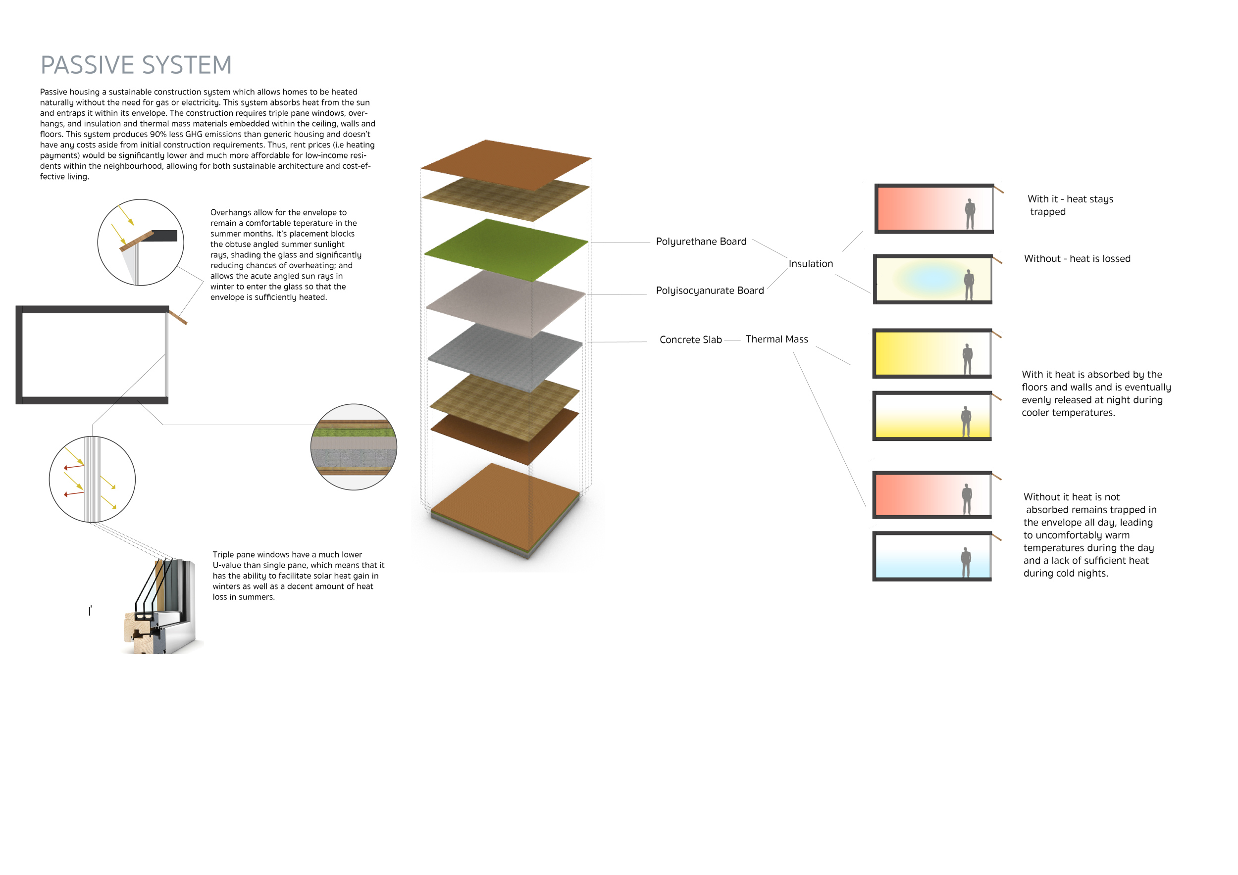 Architecture project // Passive Housing with Triple Pane Windows and ...