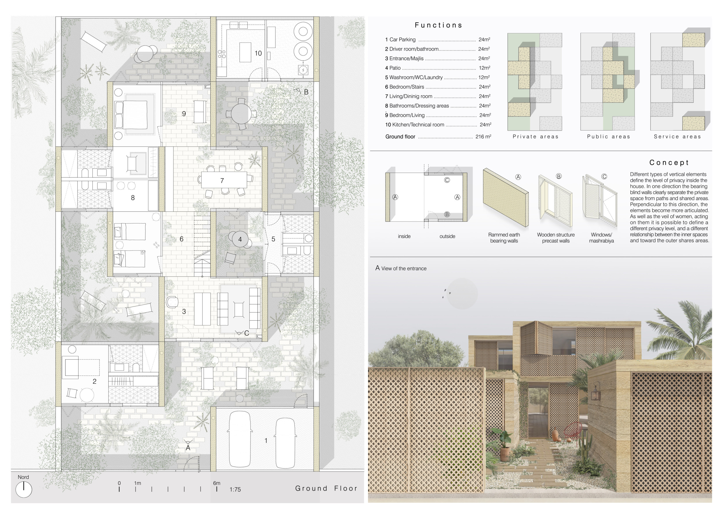 Architecture project // Rammed Earth Walls Enclosed by Biophilic ...