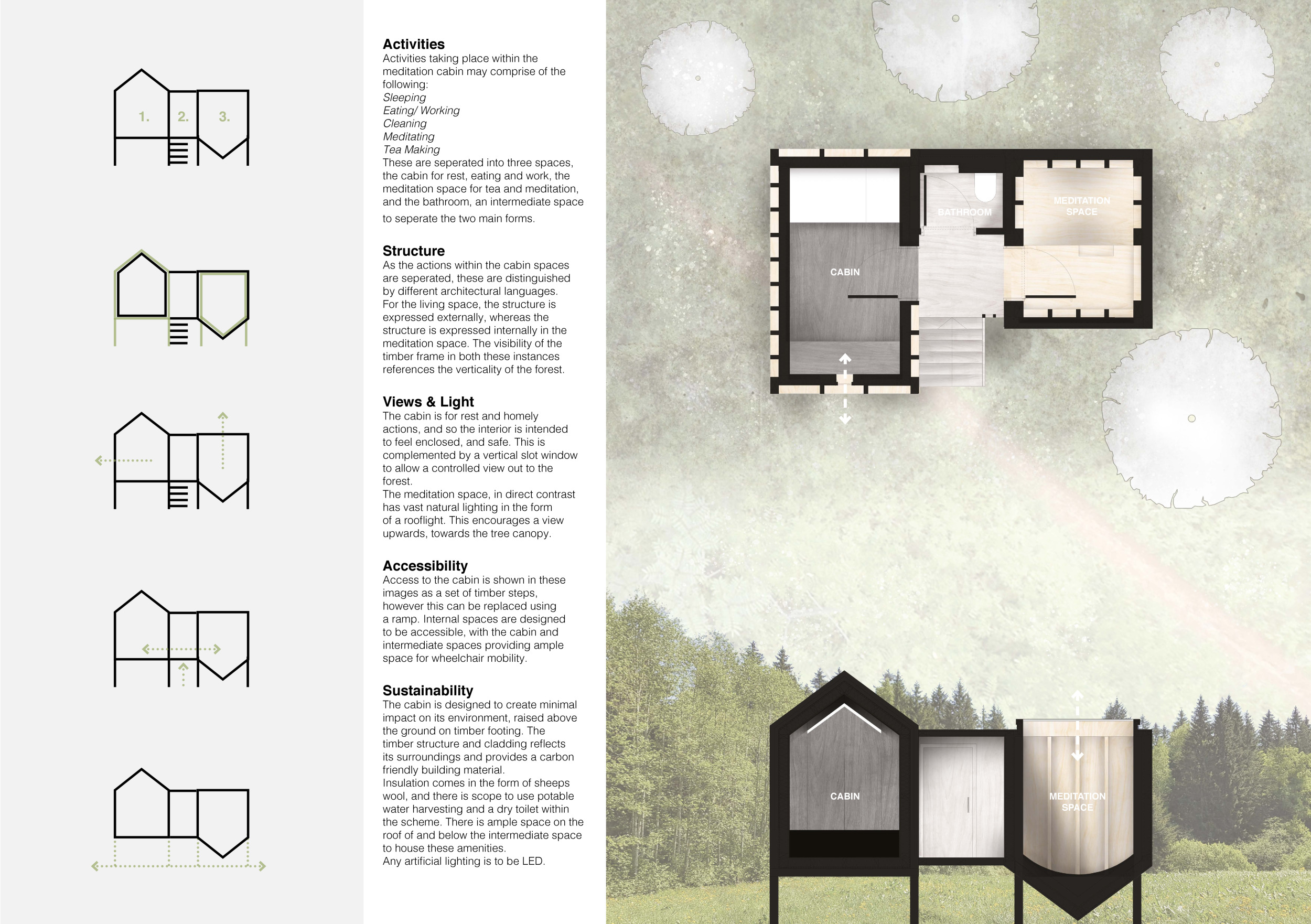 Architecture project // Elevated Timber Footings and Sheep Wool ...