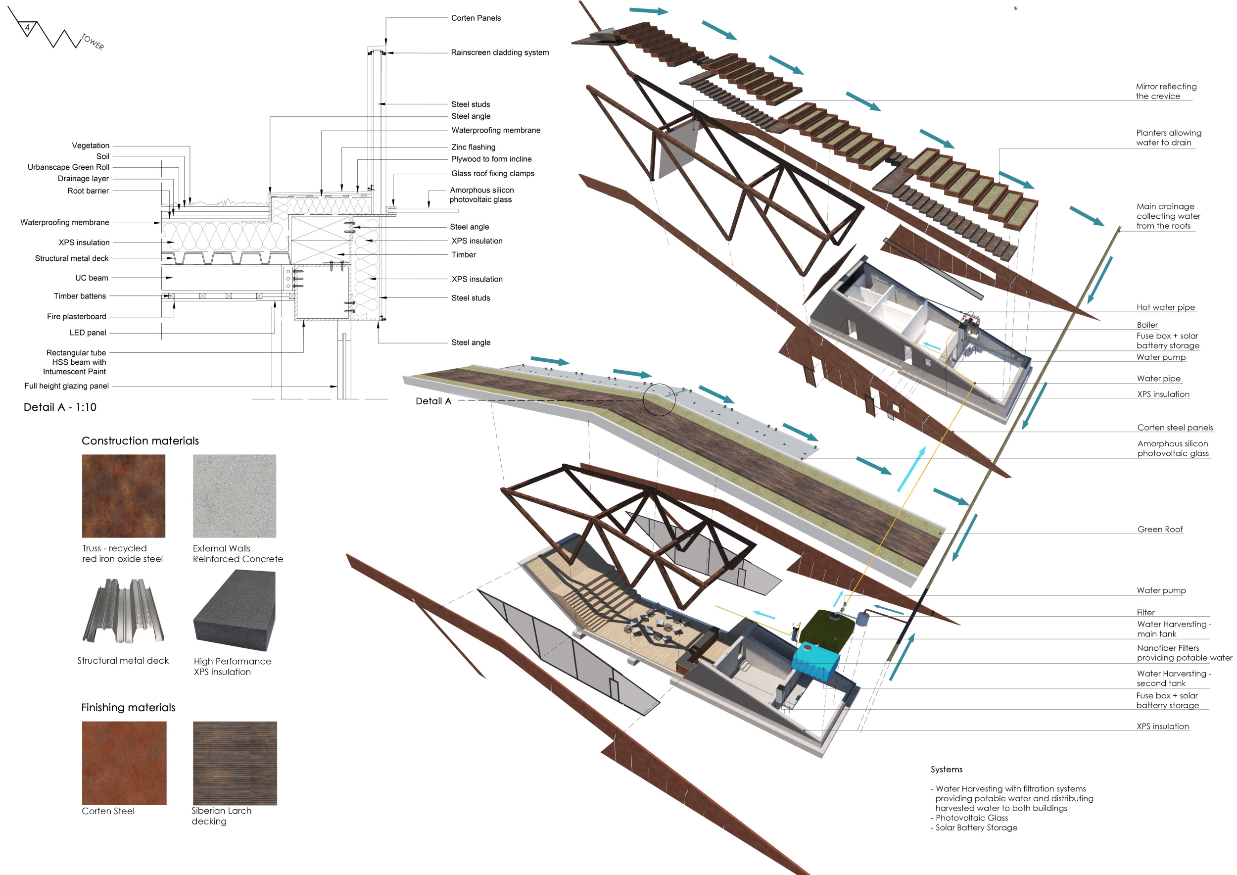 Architecture project // Reflecting Terrain with Scoria and Corten Steel ...