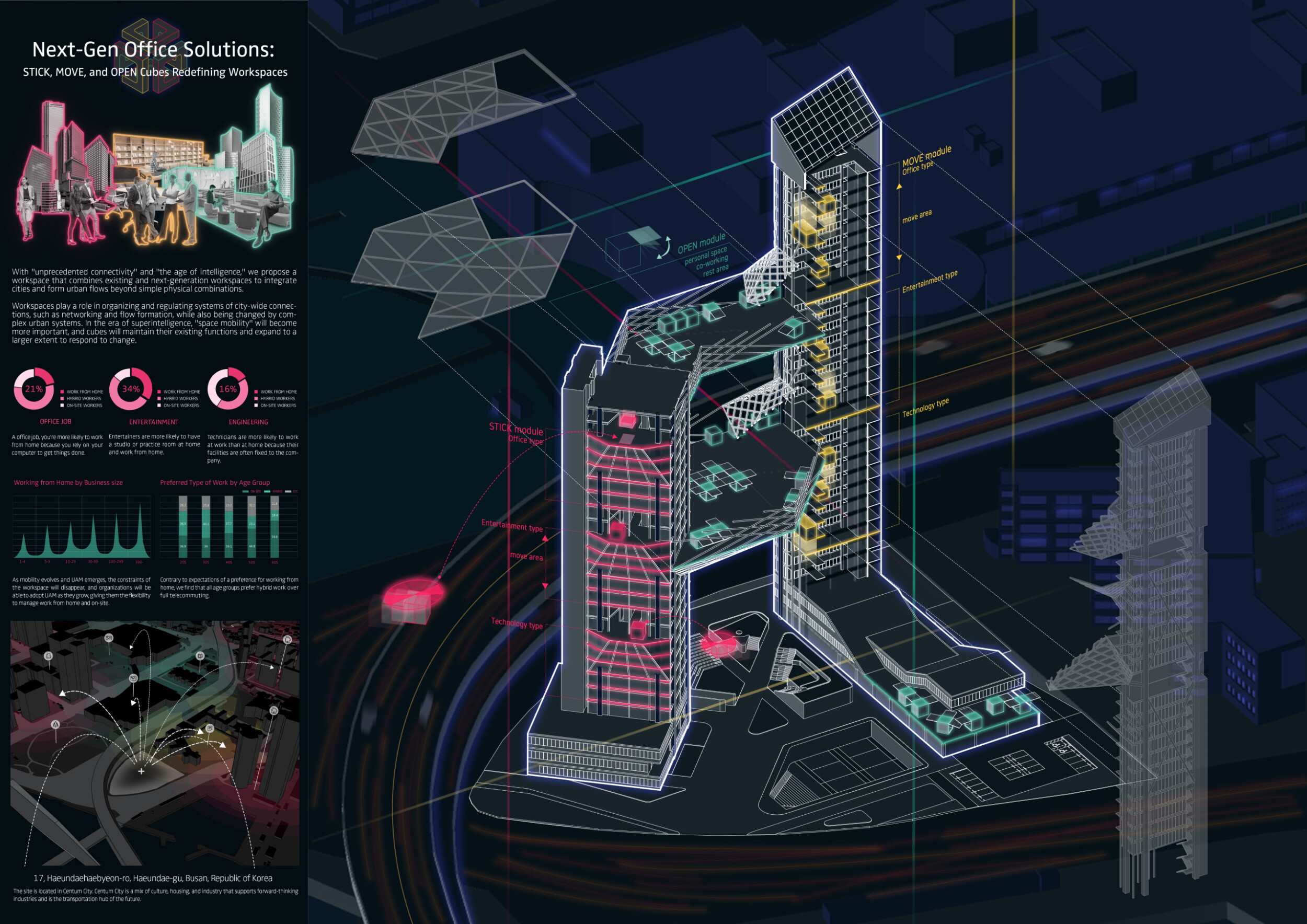 Architecture project // Double-Skin Facade and Solar-Integrated Steel ...