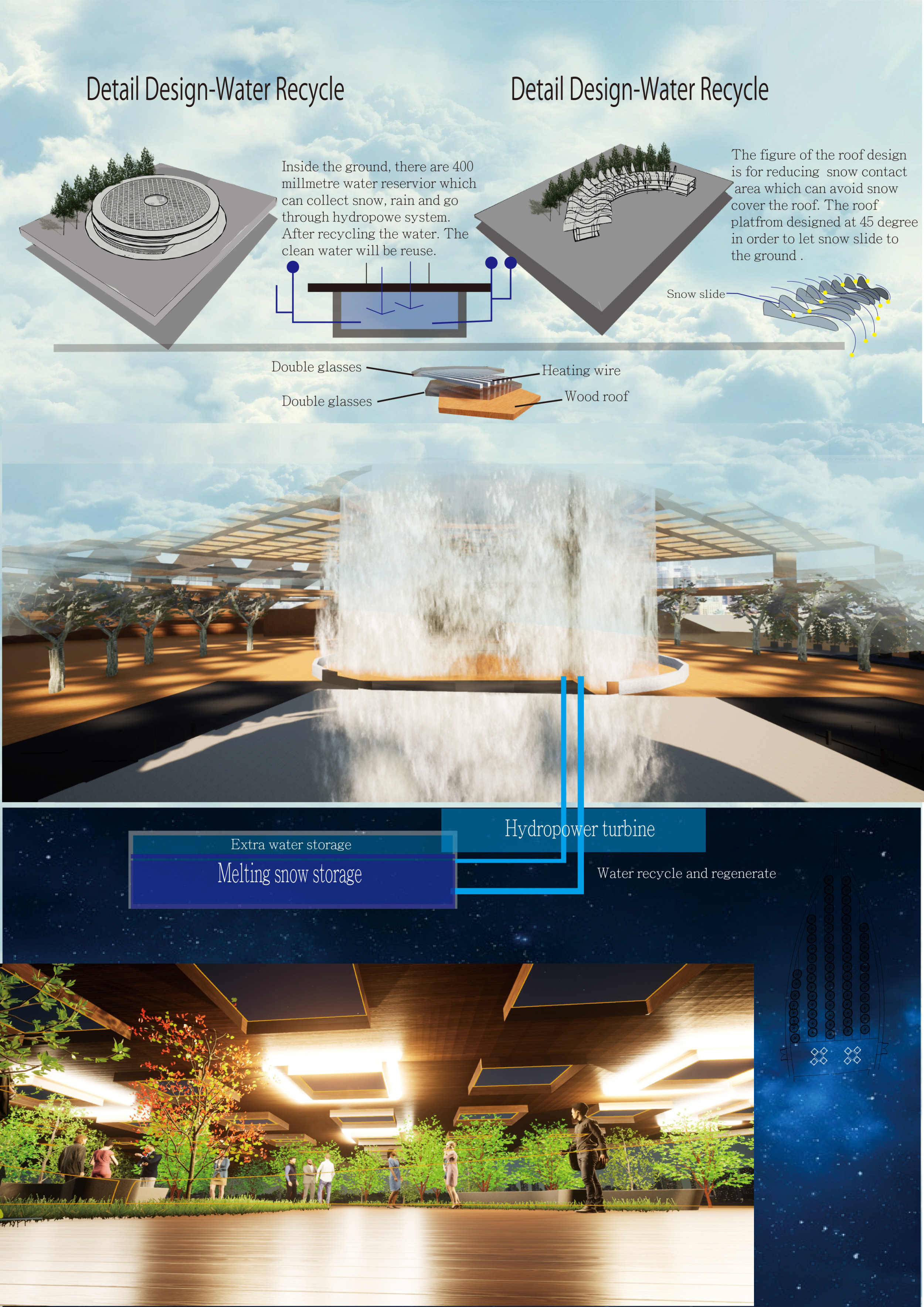 Architecture projects - risk // Buildner