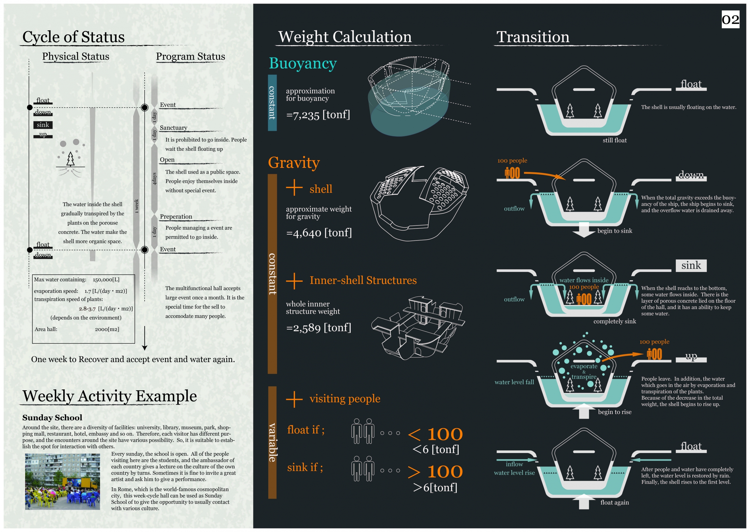 Architecture project // Dynamic Structure Featuring Porous Concrete and ...