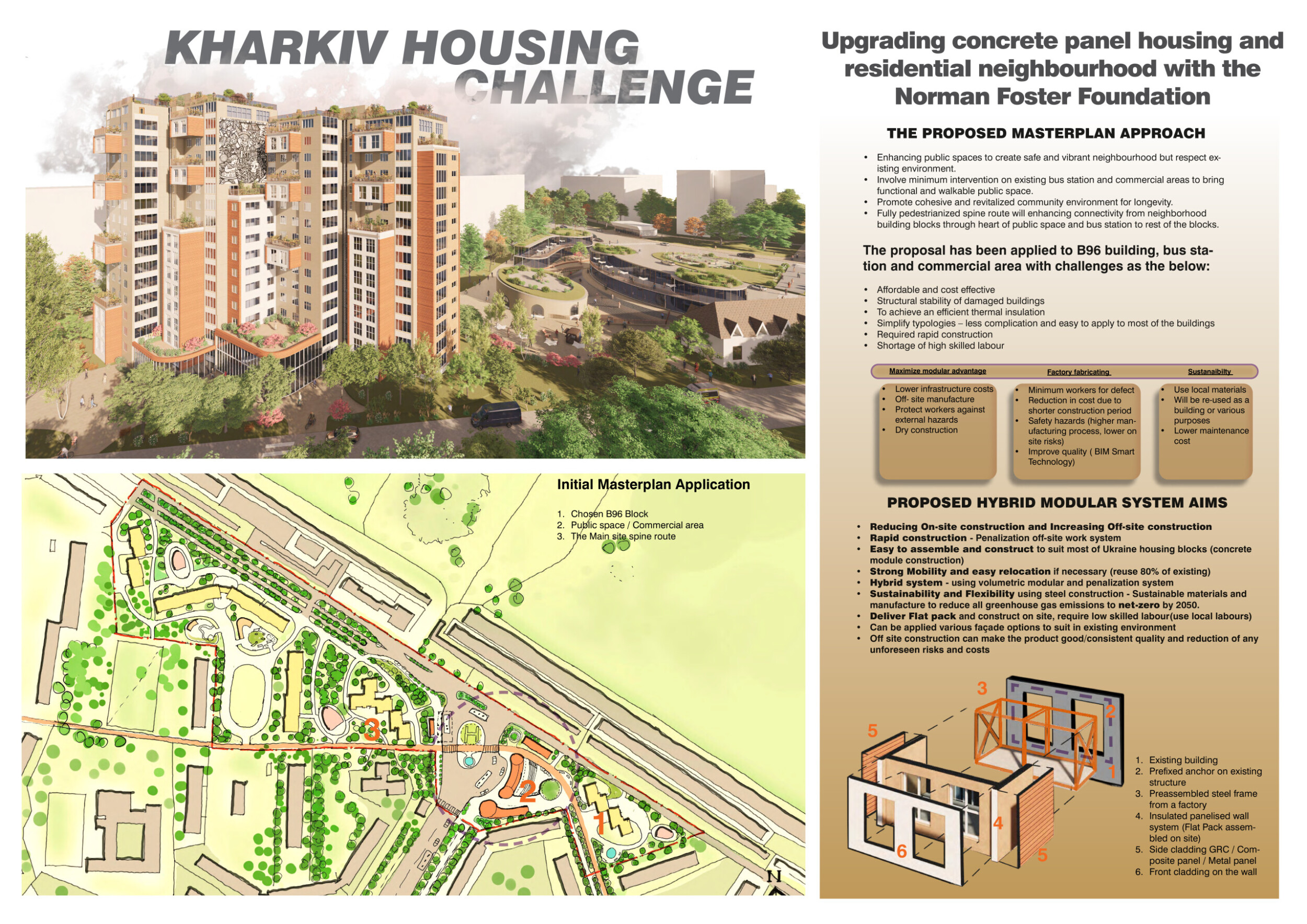 Architecture project // Sustainable Urban Living Through Modular Design ...