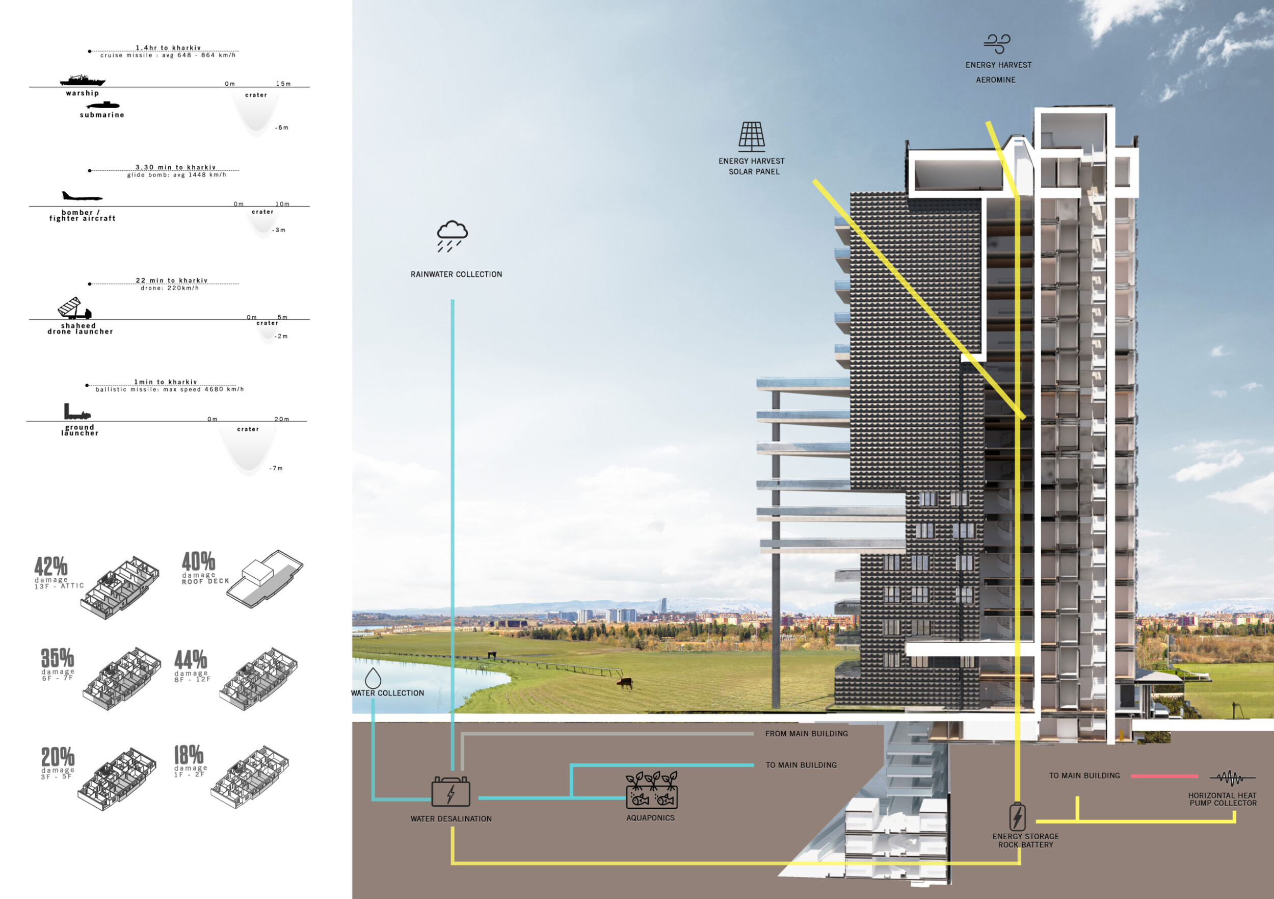 Architecture project // Impact-Resistant Design Using Precast Concrete ...