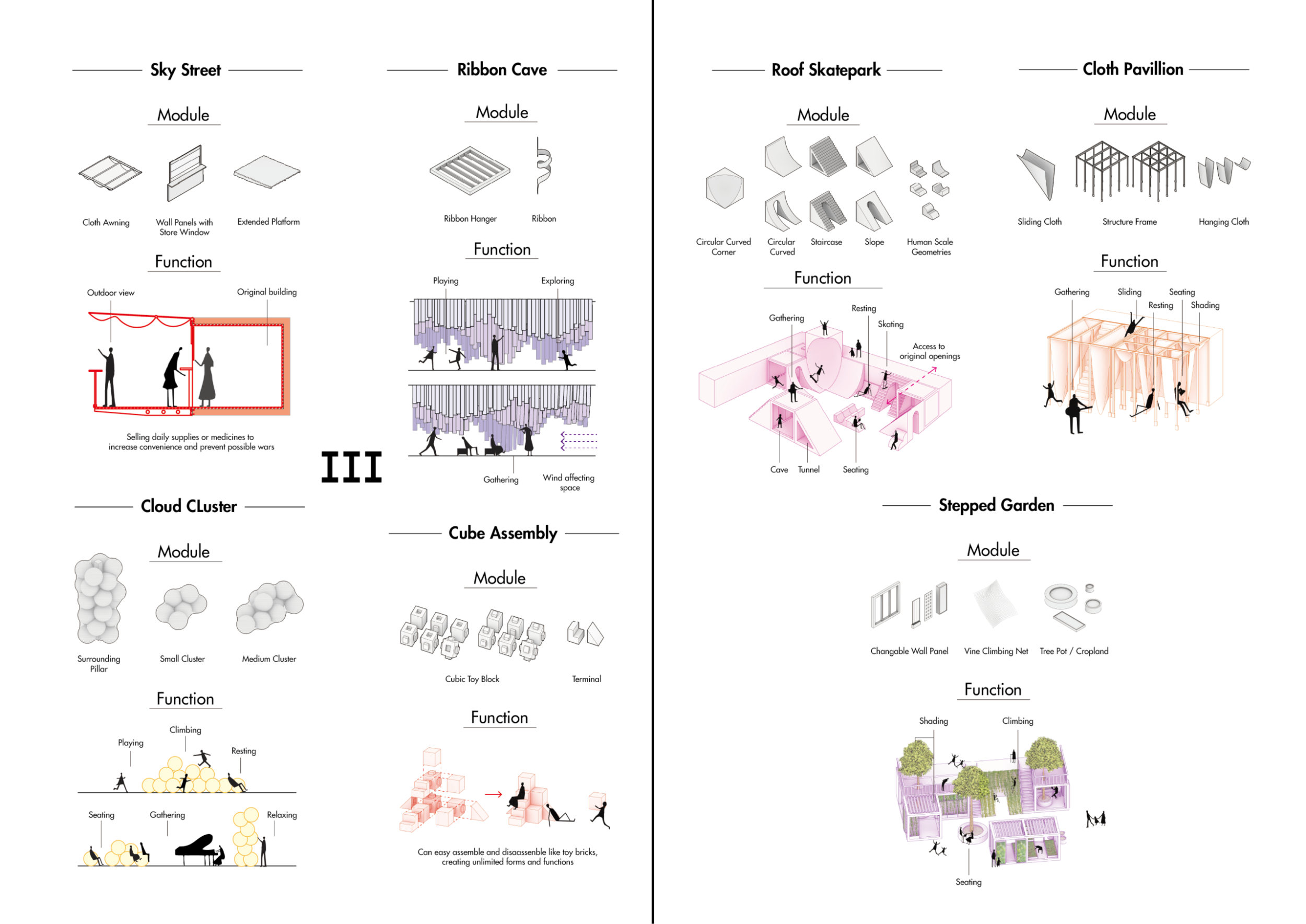 Architecture project // Climbing Walls and Expanded Metal Mesh ...