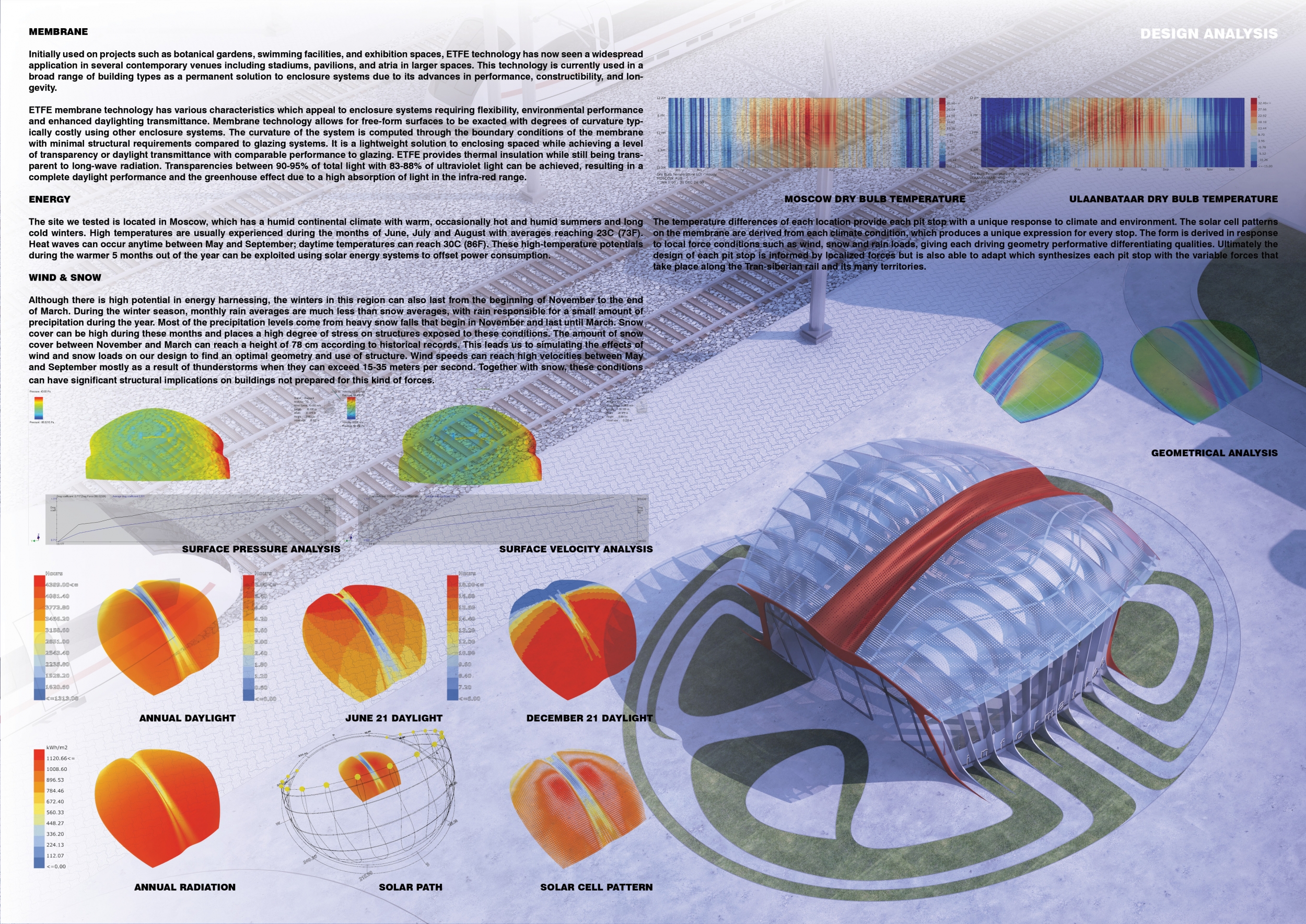 Architecture project // Solar-Powered Etfe Structures Embracing ...