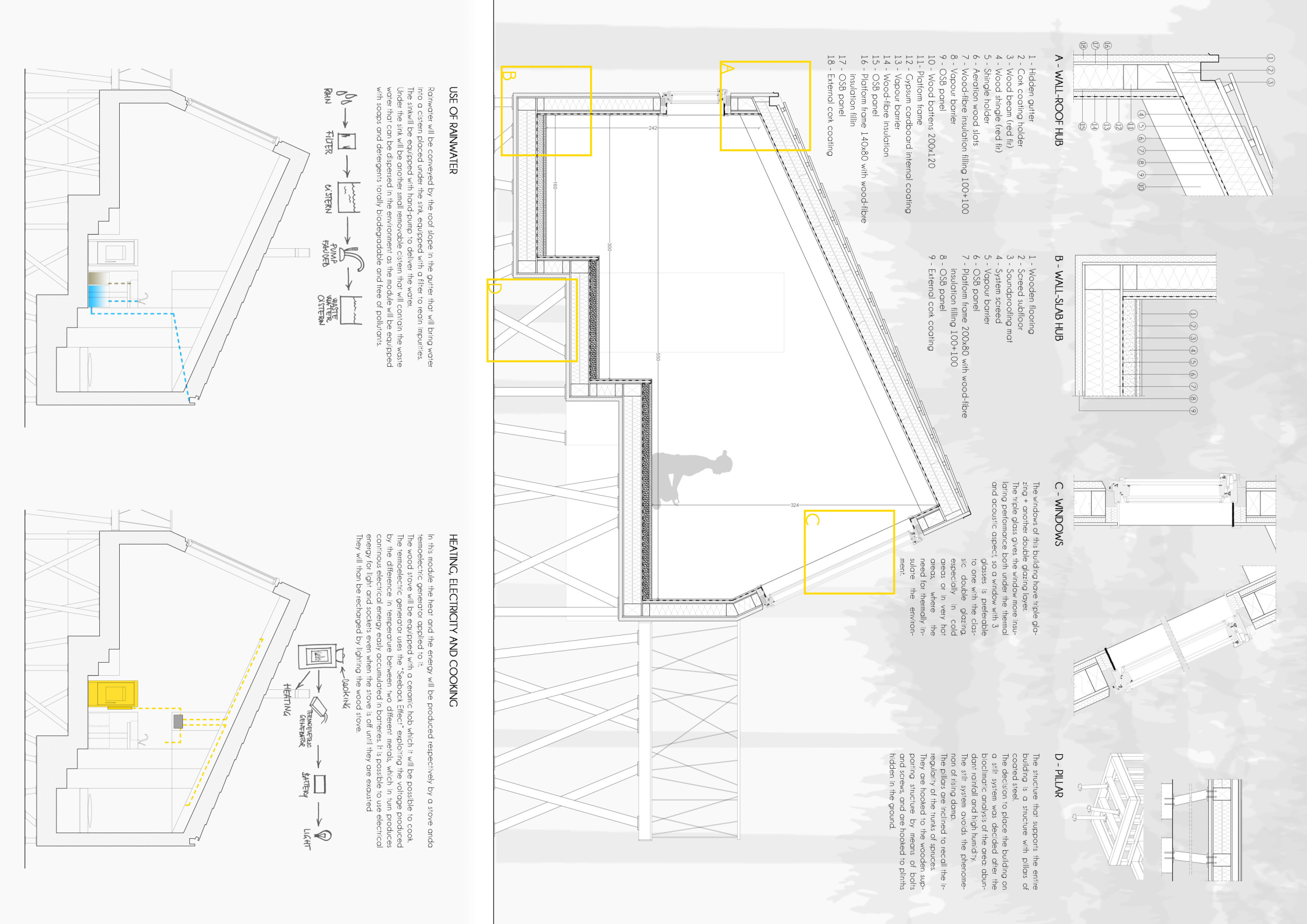 Architecture project // Elevated Retreat with Coated Steel and Red Fir ...