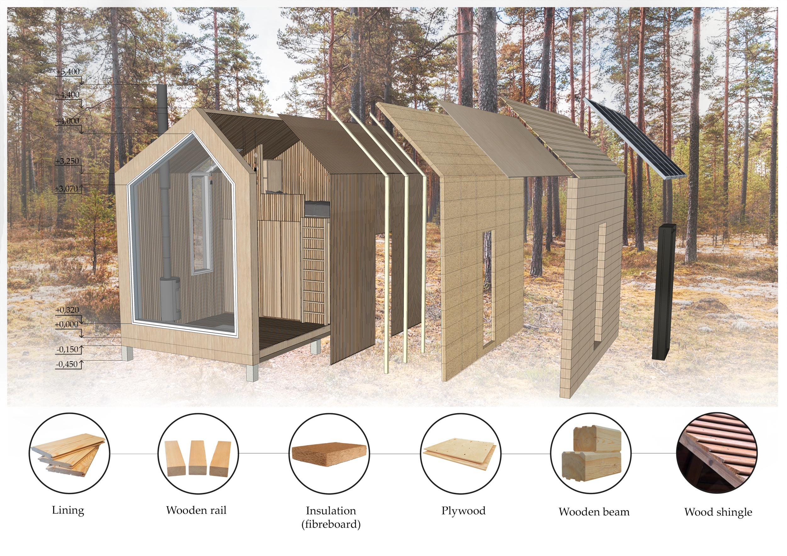 Architecture project // Transitioning Sound: Timber Facades and Natural ...