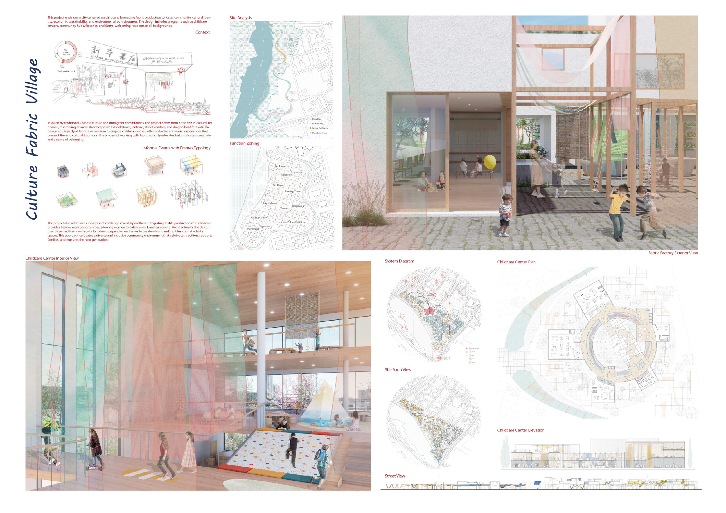 Architecture project // Engaging Community Fabric Through Textiles and ...