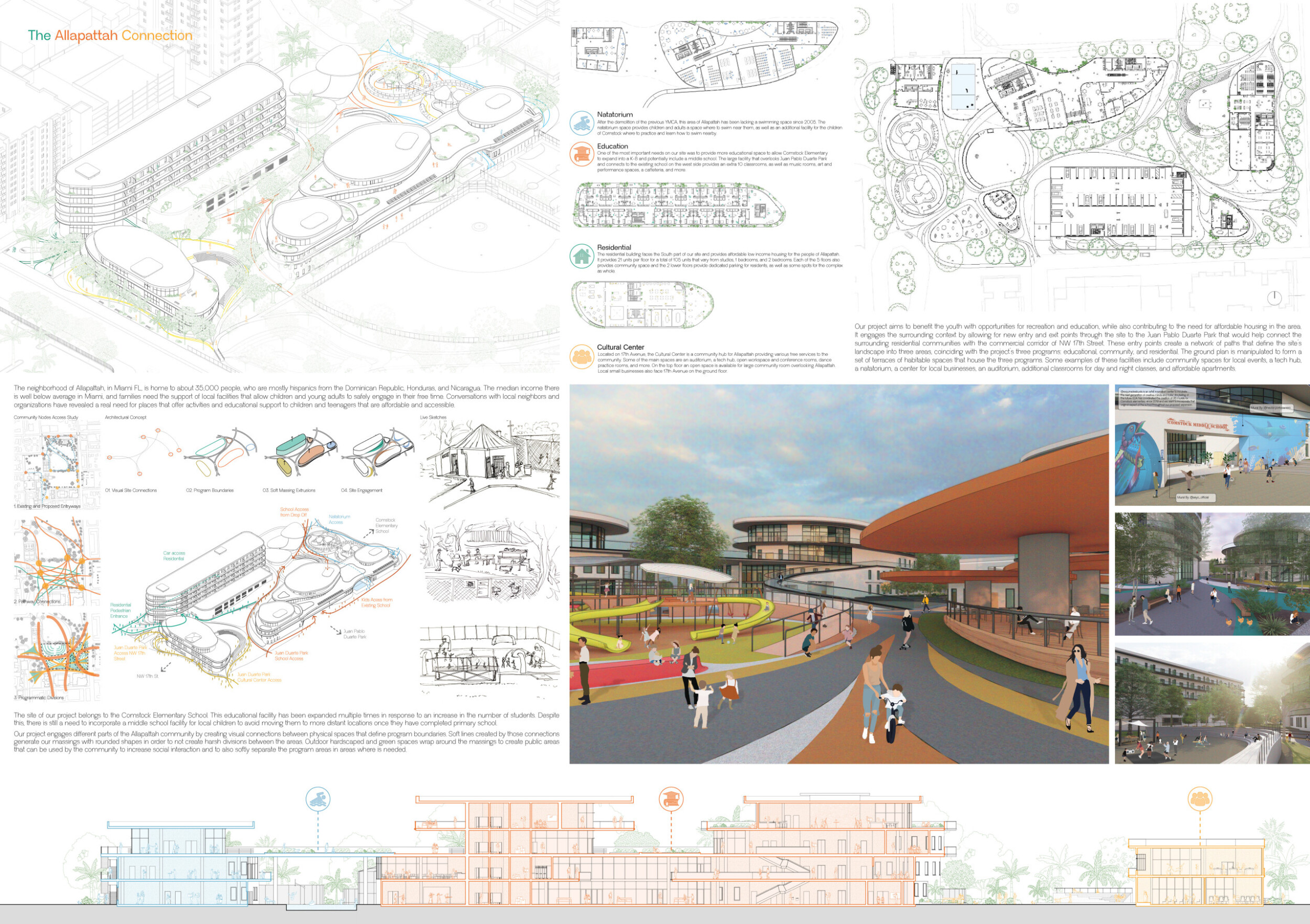 Architecture project // Green Roofs and Flexible Classrooms Built with ...