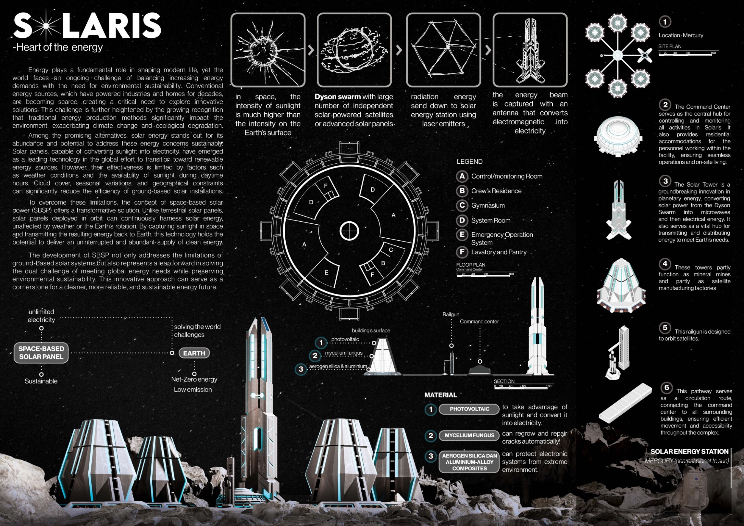 Architecture project // Mycelium Structures Under Mercury's Harsh ...