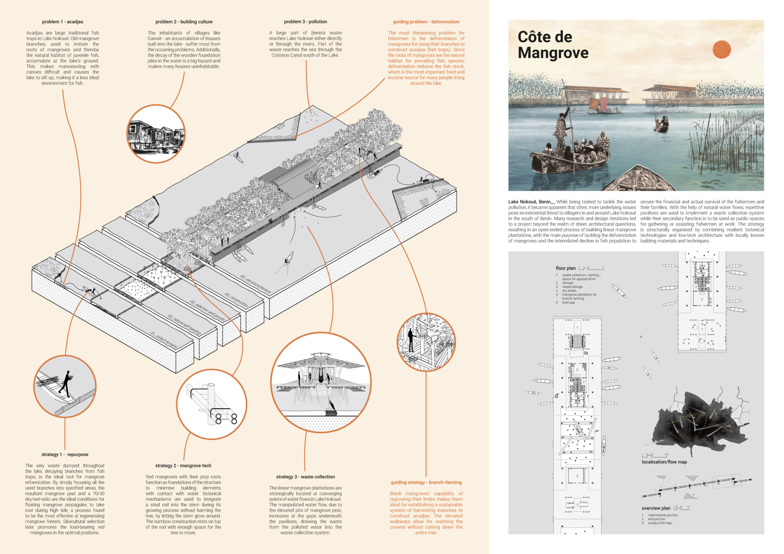 Architecture projects - mangrove // Buildner