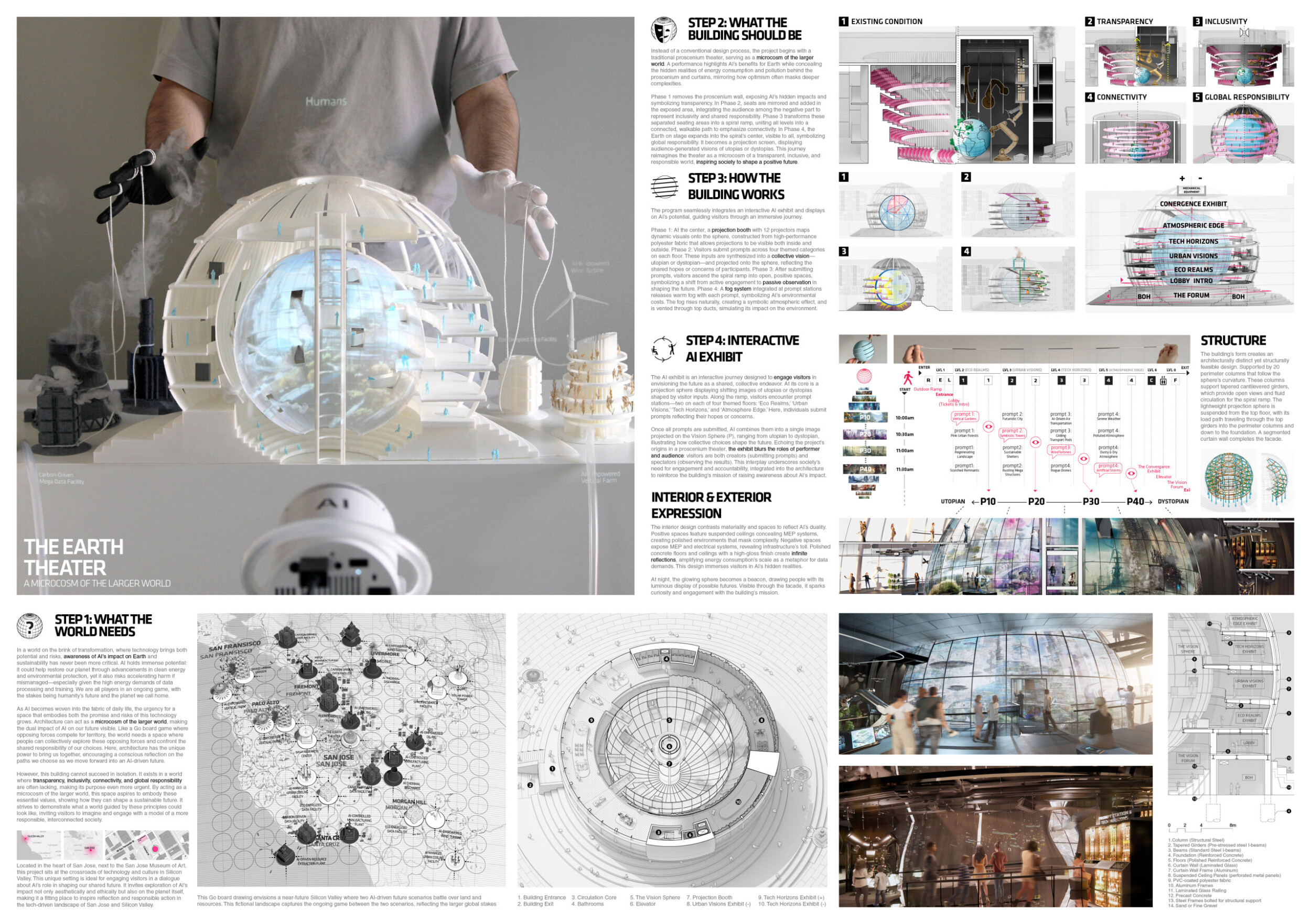 Architecture project // Spherical Structure of Transparent Glass and ...