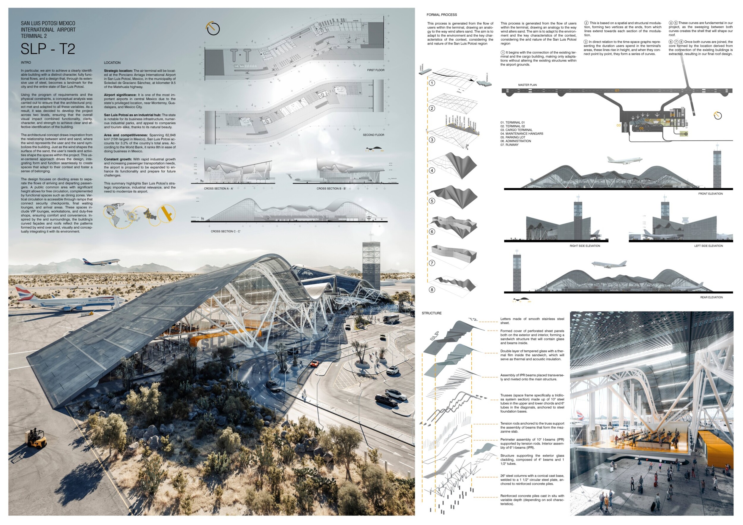 Architecture project // Undulating Roof Structure with Glass and ...