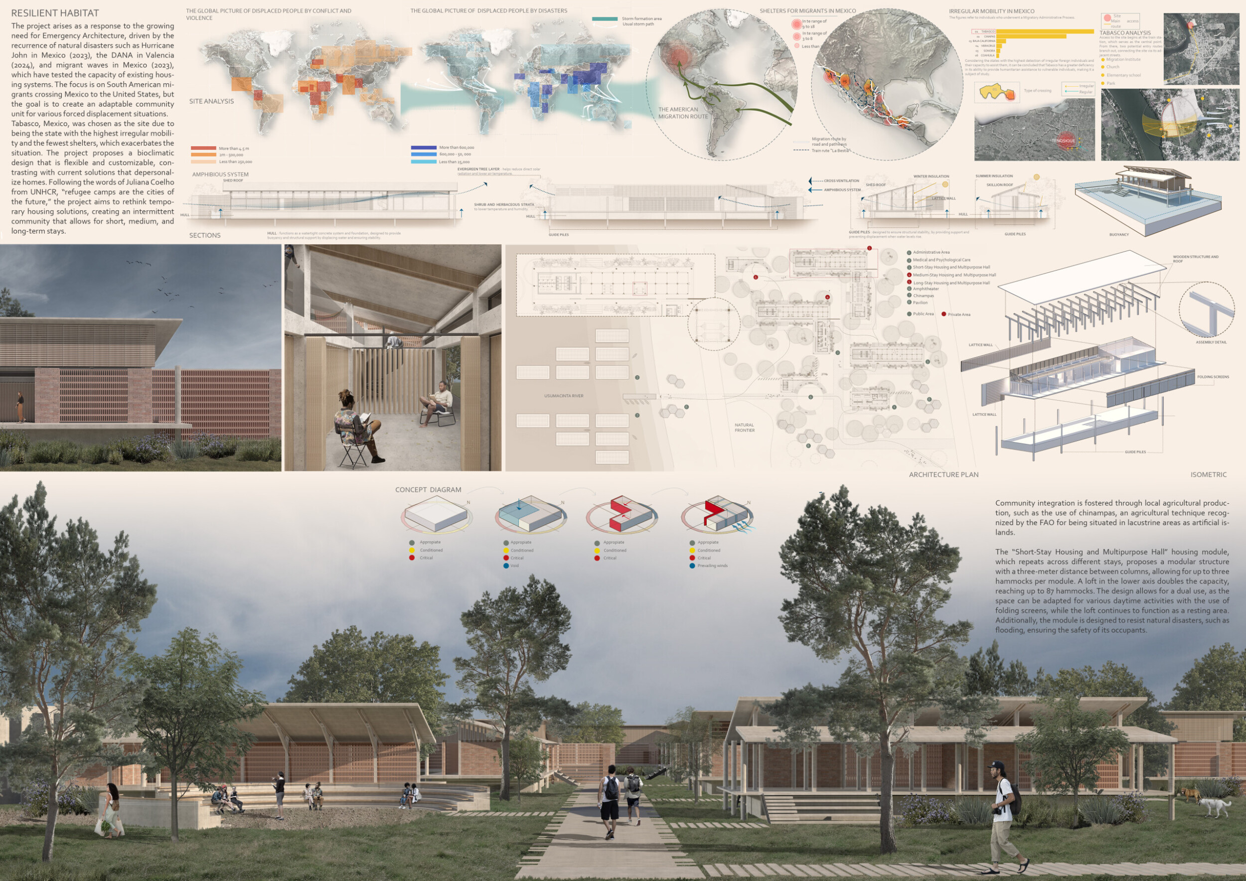 Architecture project // Elevated Platforms and Compressed Earth Blocks ...