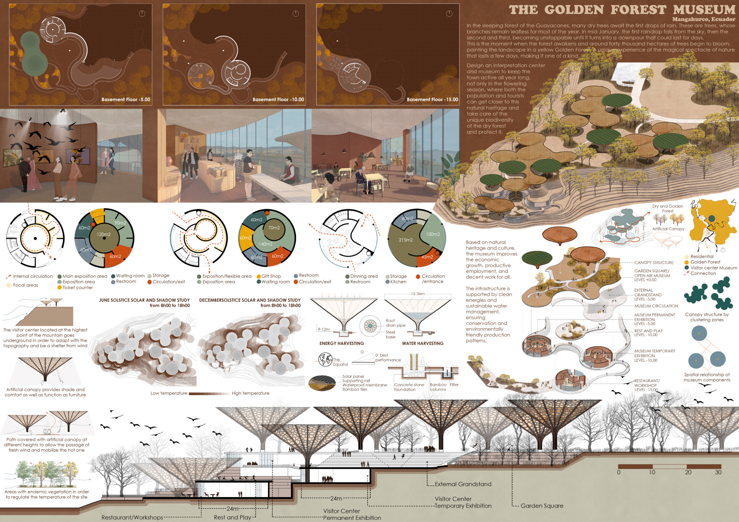 Architecture project // Canopy Structure Featuring Solar Panels and ...