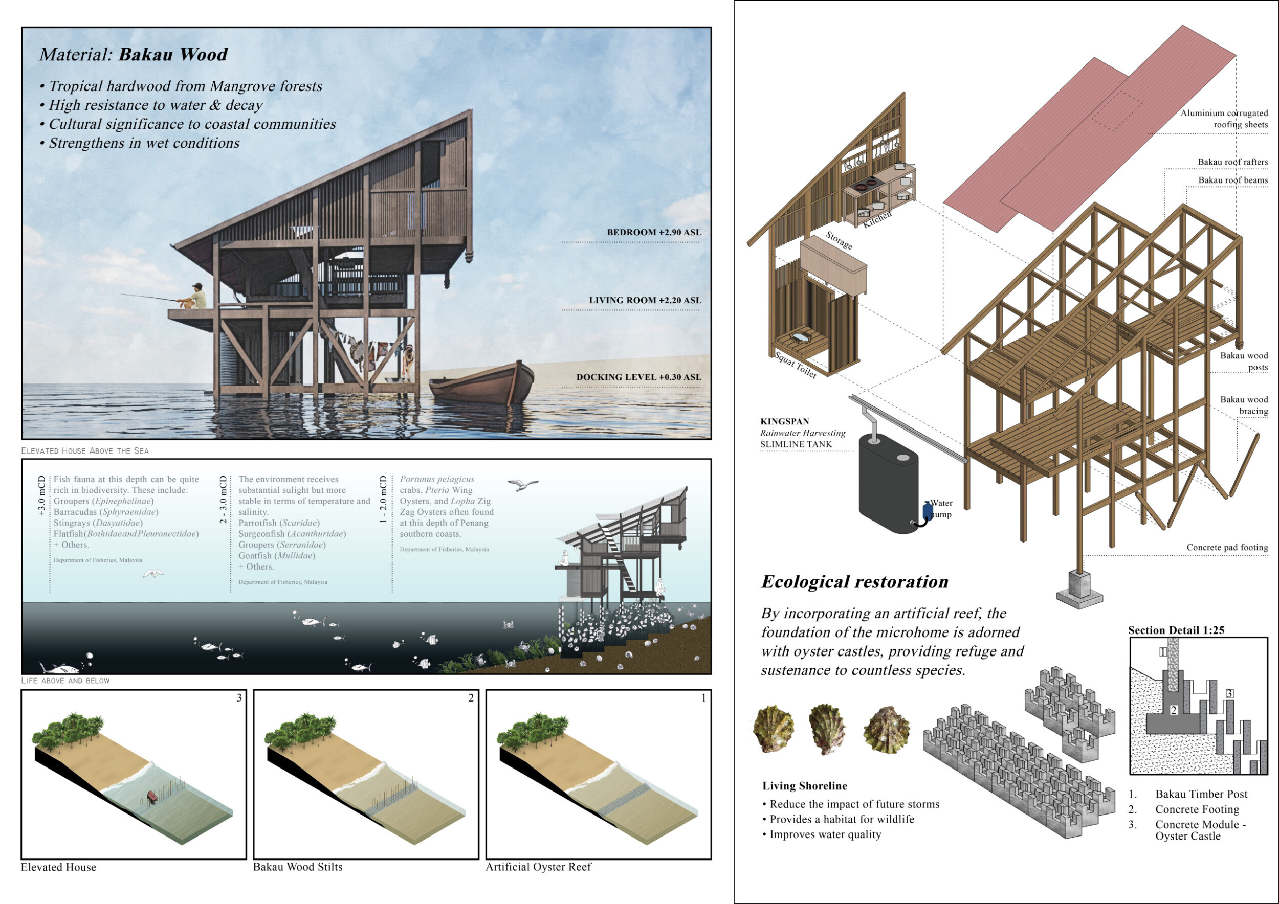 Architecture projects - fishing // Buildner