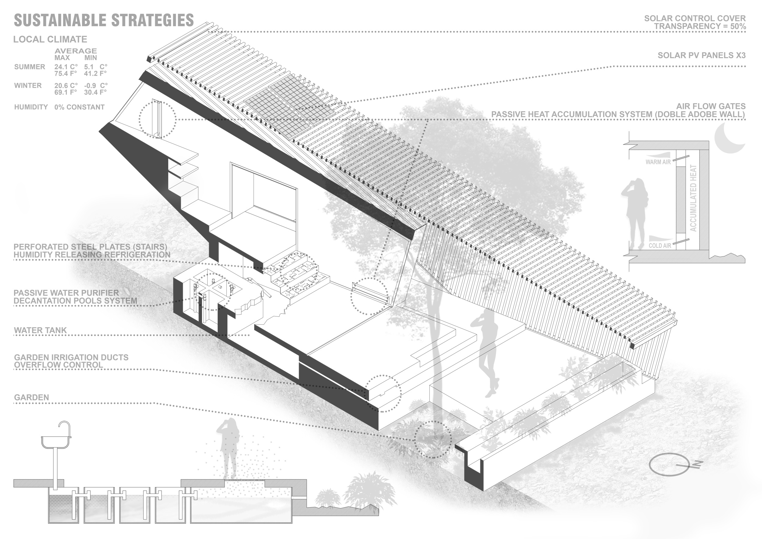 Architecture project // Earth Sheltered Home with Passive Water ...