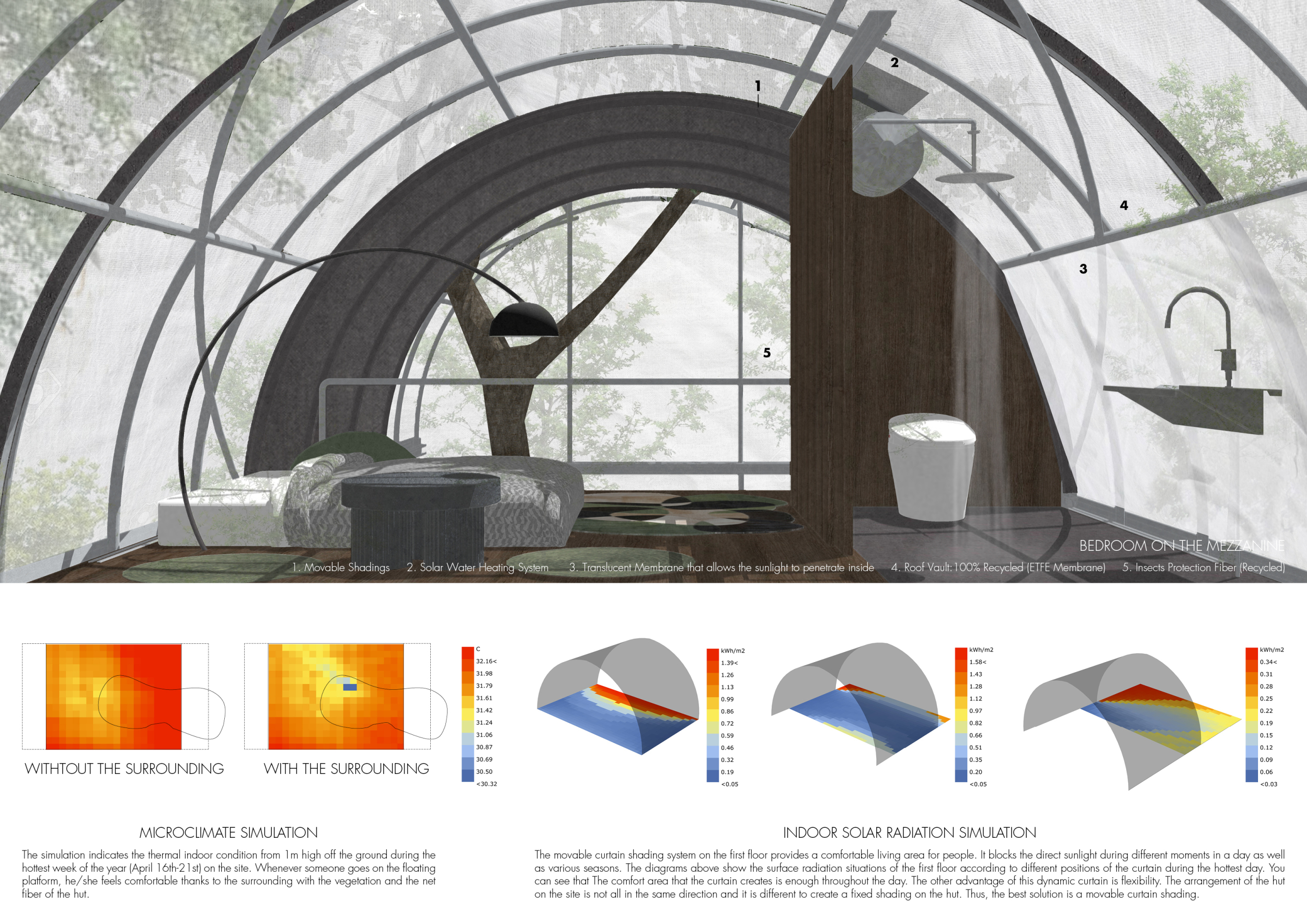 Architecture project // Floating Platform Retreat with Recycled ...