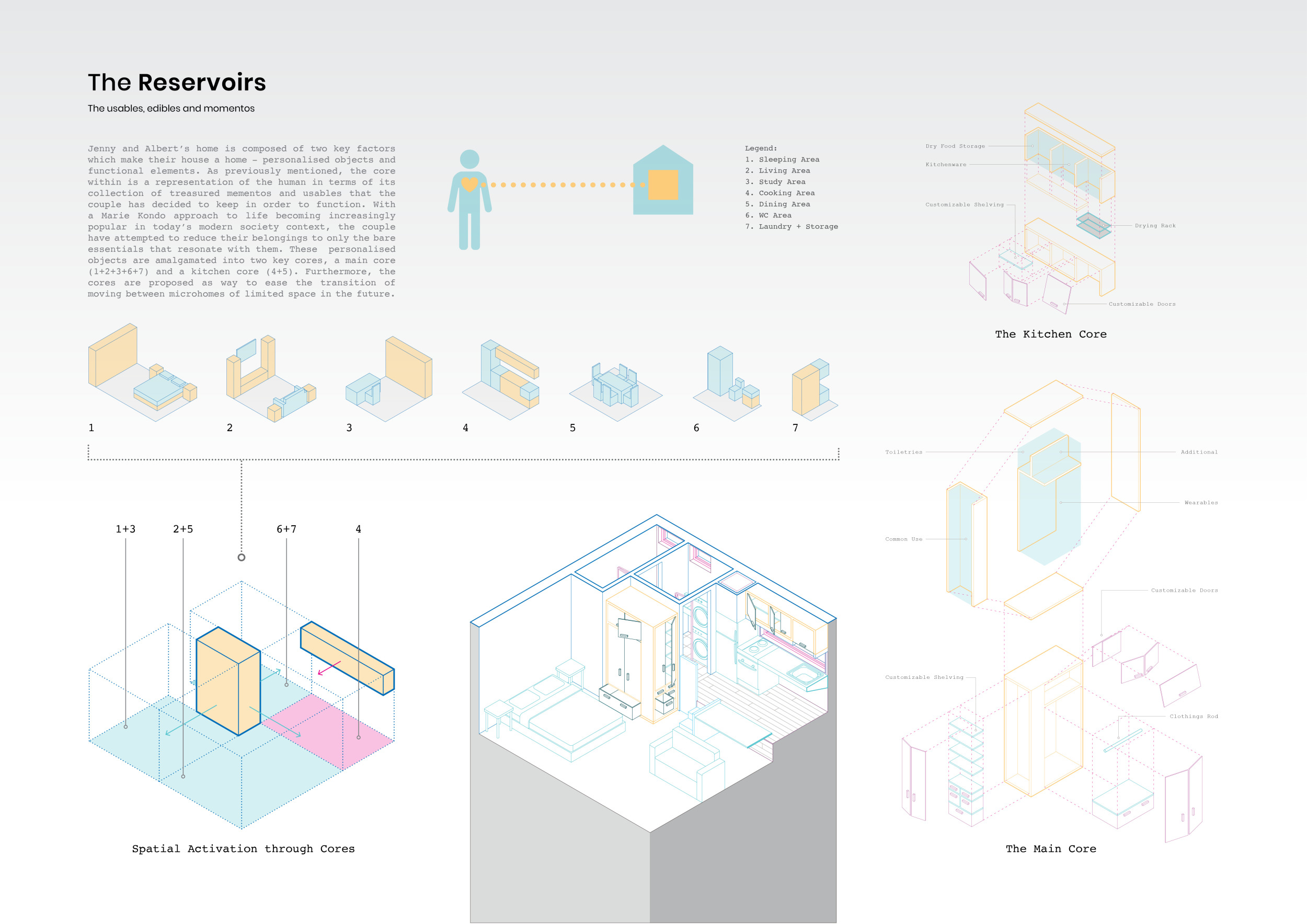 Architecture project // Compact Core Residence with Sustainable Design ...