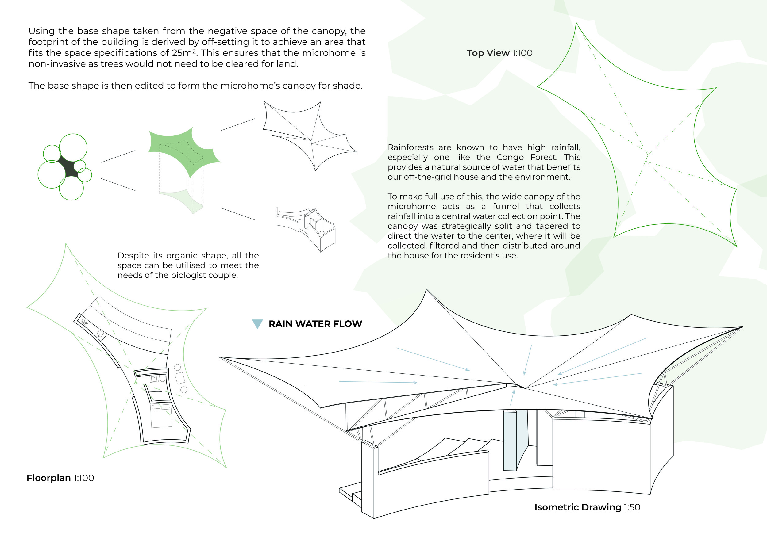Architecture project // Canopy Home Integrating Rainwater Collection in ...