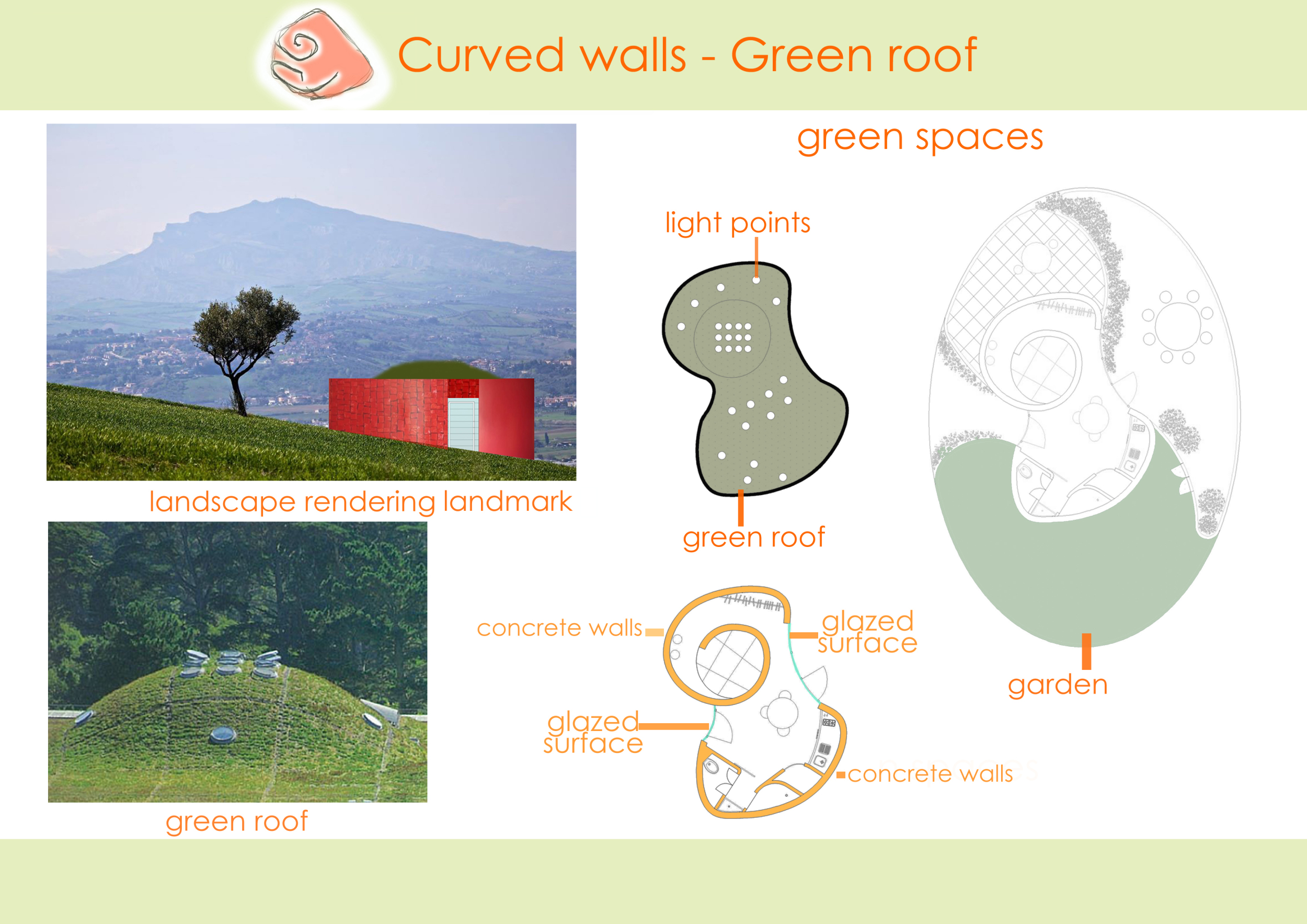 Architecture project // Curved Walls and Green Roofs with Ecosan ...
