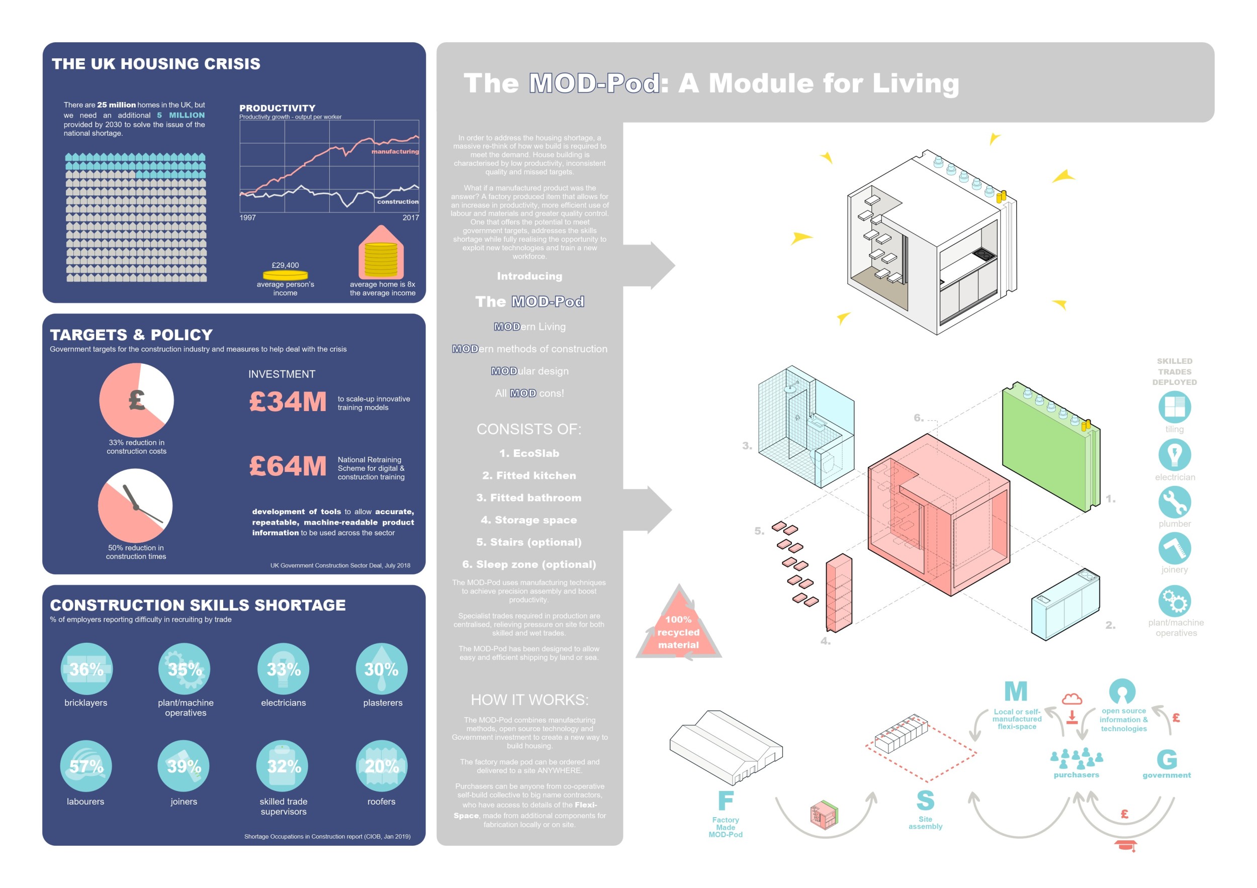 Architecture project // Modular Living with off-Grid ECO-Slab Systems