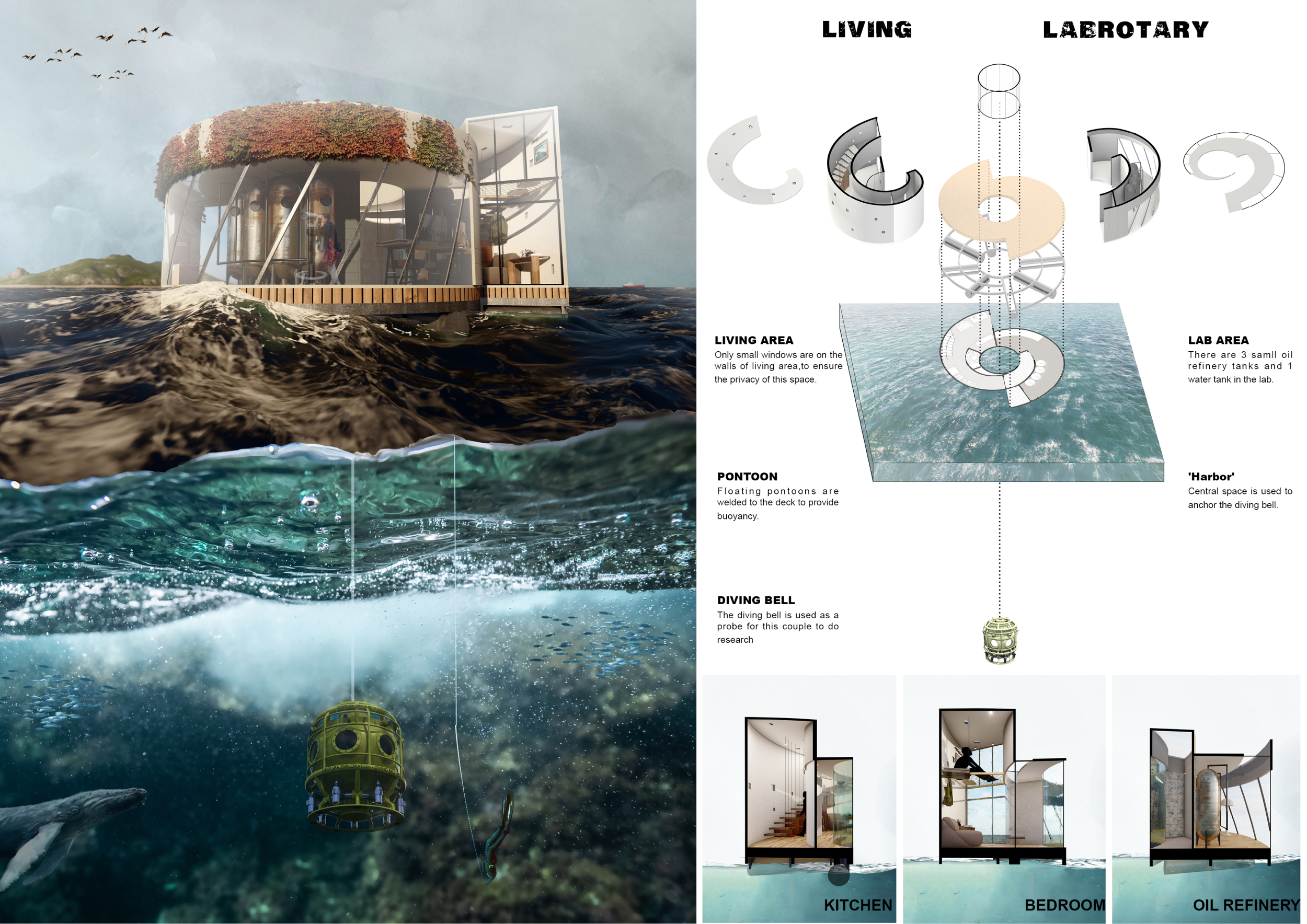Architecture project // Floating Laboratory with Rigid Foam Insulation ...