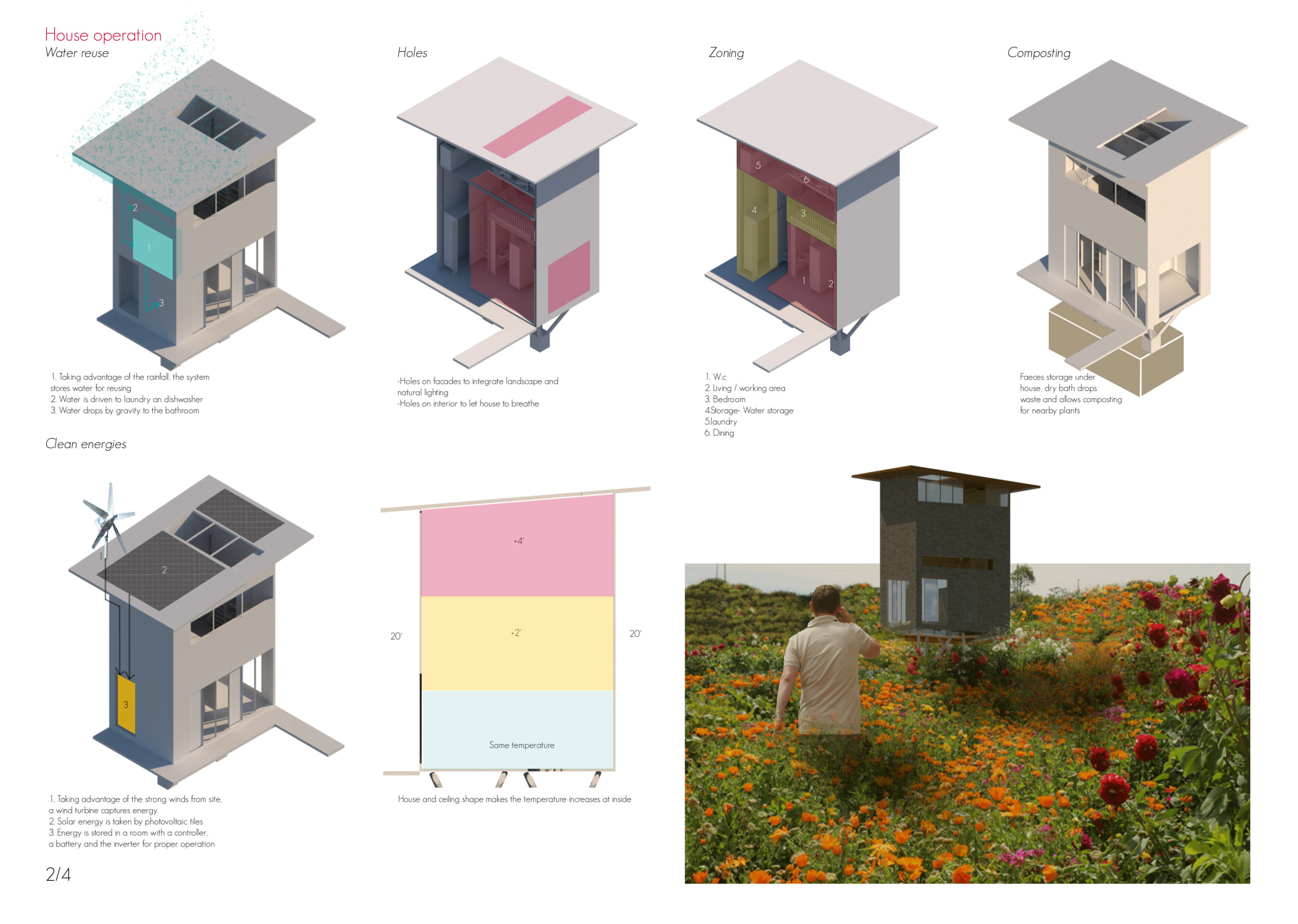 Architecture project // Compressed Earth Facade with Rainwater ...