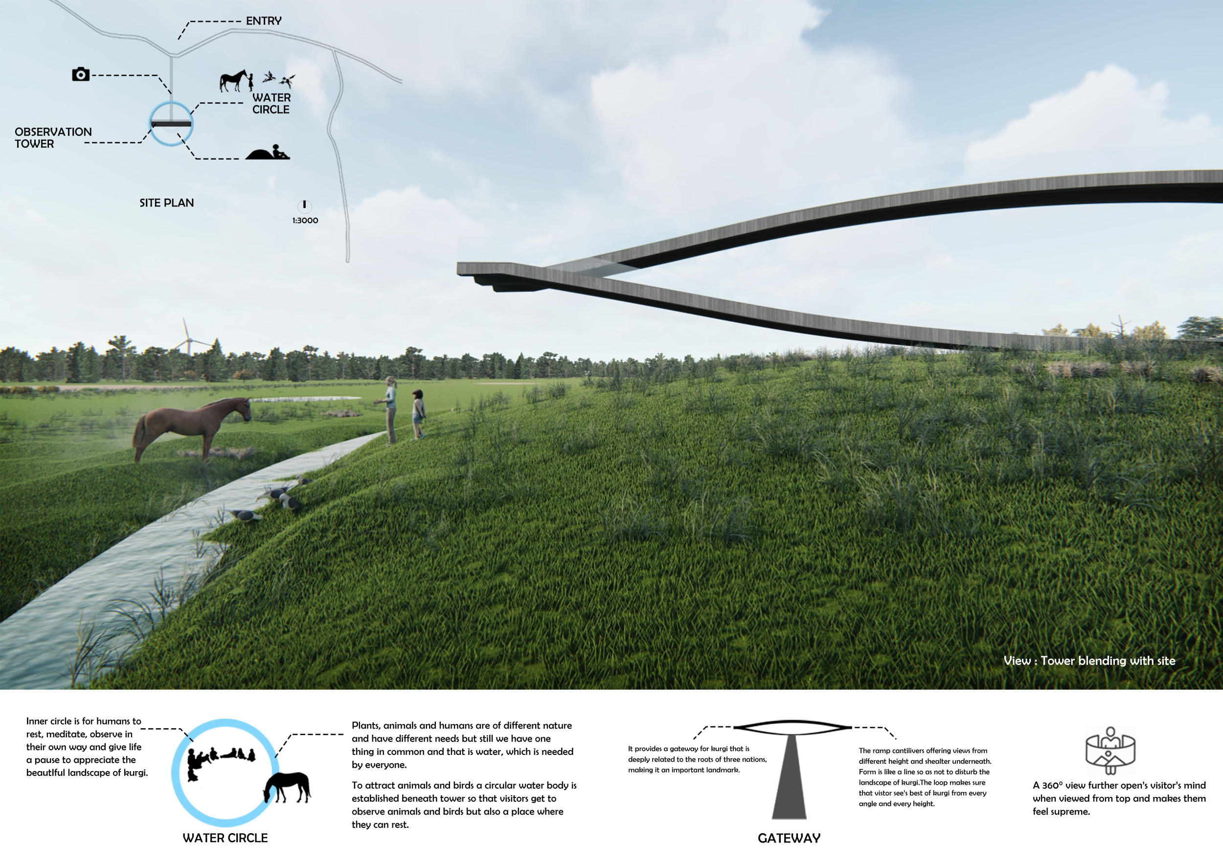 Architecture project // Circular Water Feature and Glass Parapets ...