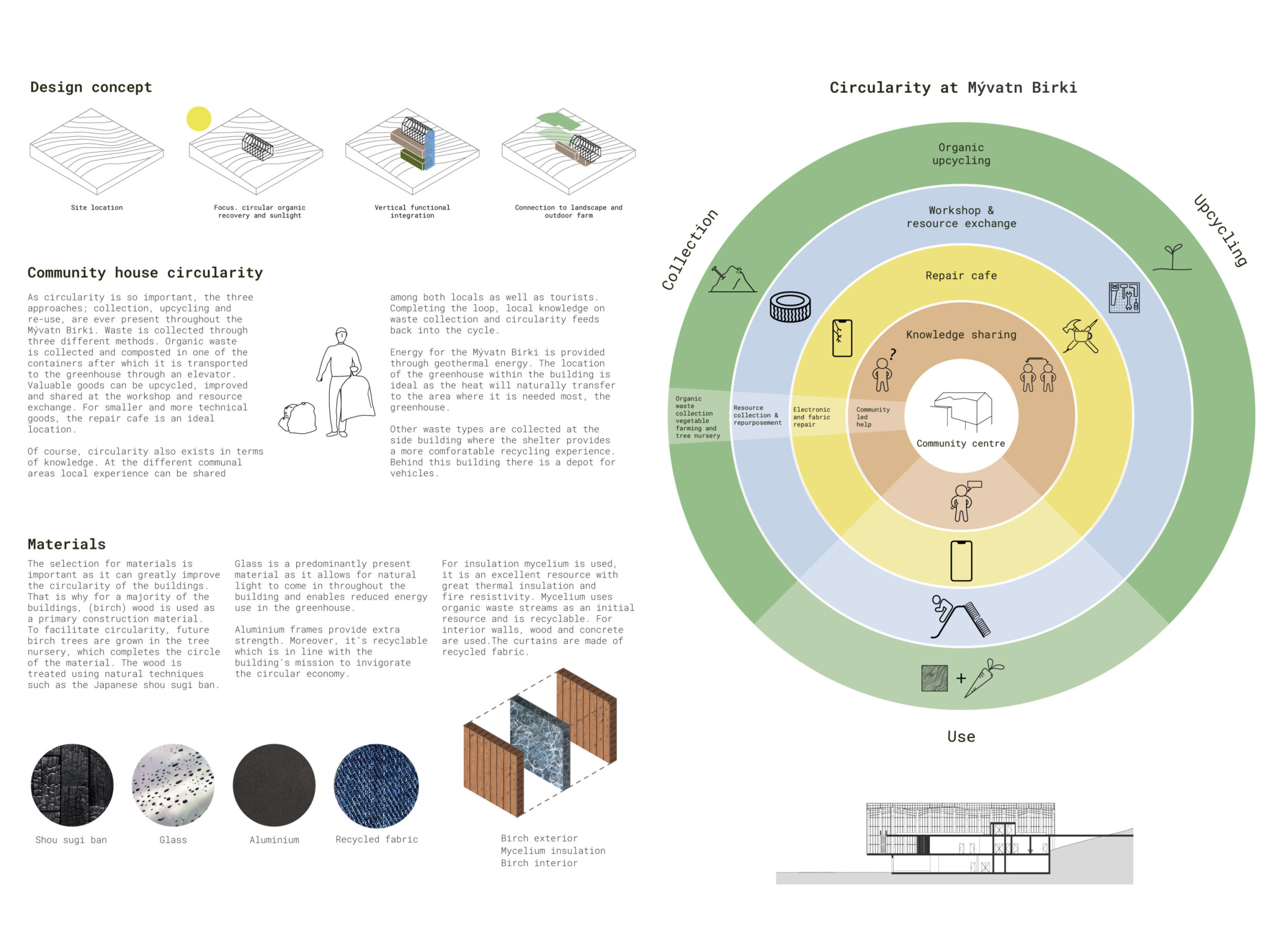 Architecture project // Mycelium Insulation and Birch Structure ...